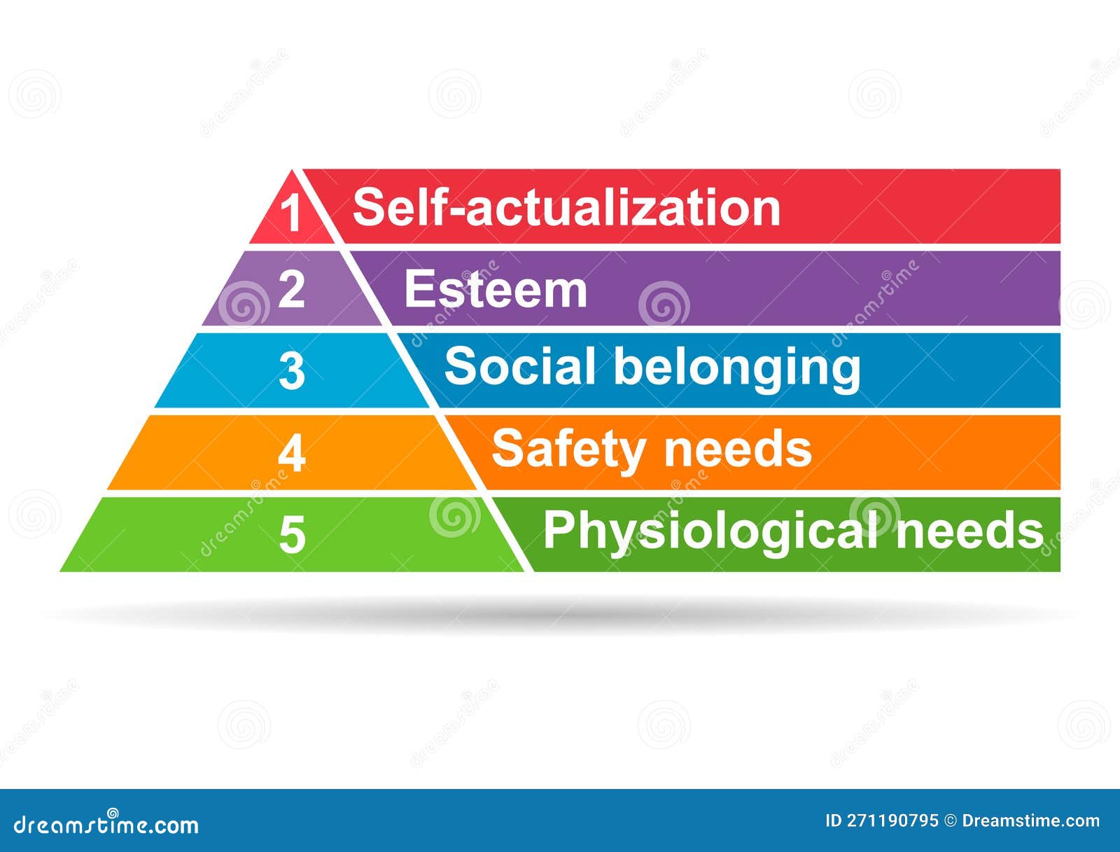 Maslow Pyramid Hierarchy of Needs Shadow, Motivation Model Growth ...