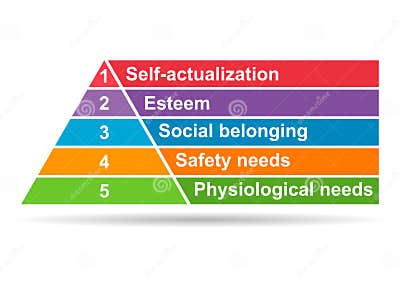 Maslow Pyramid Hierarchy of Needs Shadow, Motivation Model Growth ...
