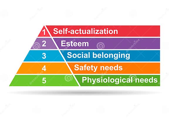 Maslow Pyramid Hierarchy of Needs Shadow, Motivation Model Growth ...