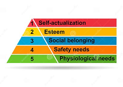 Maslow Pyramid Hierarchy of Needs Shadow, Motivation Model Growth ...