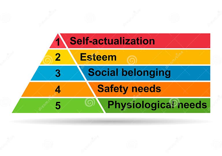 Maslow Pyramid Hierarchy of Needs Shadow, Motivation Model Growth ...