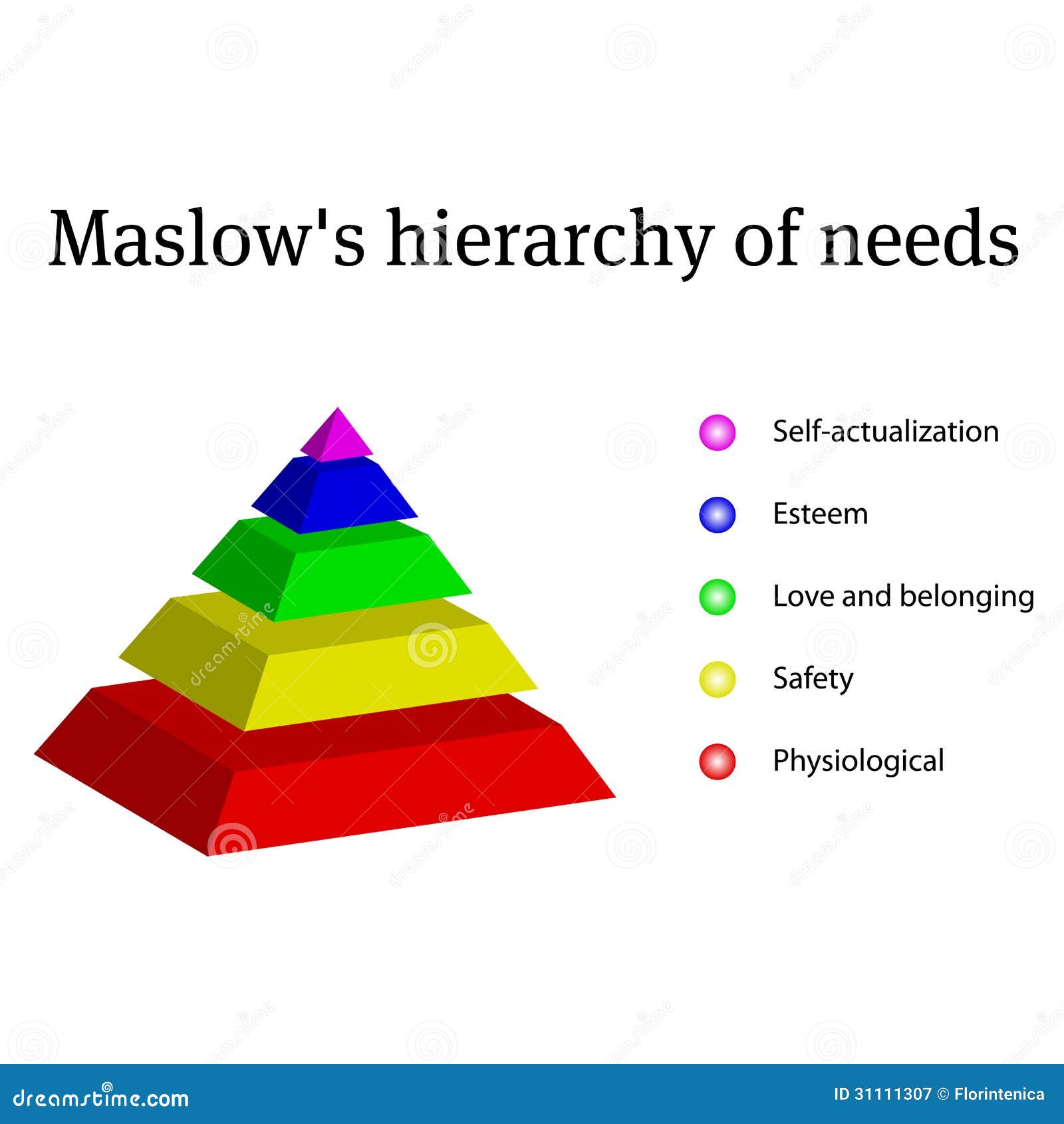 Maslow-Pyramide vektor abbildung. Illustration von gehören - 31111307