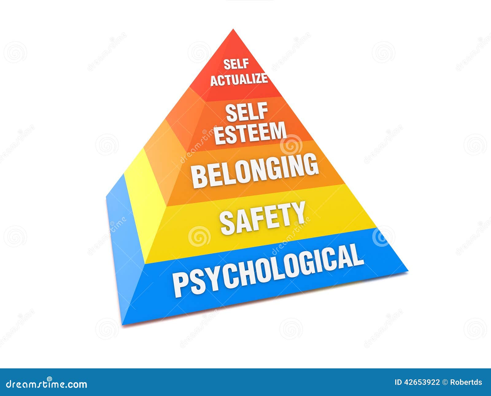 Maslow-Pyramide stock abbildung. Illustration von grundlagen - 42653922