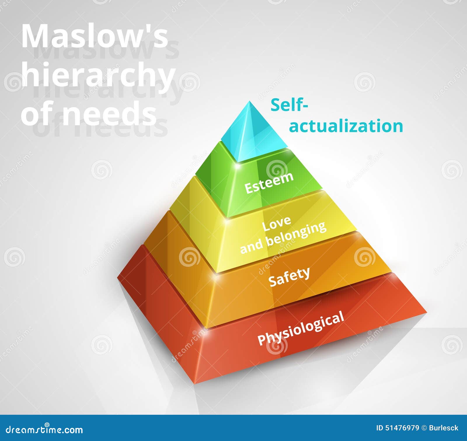 Maslow-Pyramide Des Bedarfs Vektor Abbildung - Illustration von ...