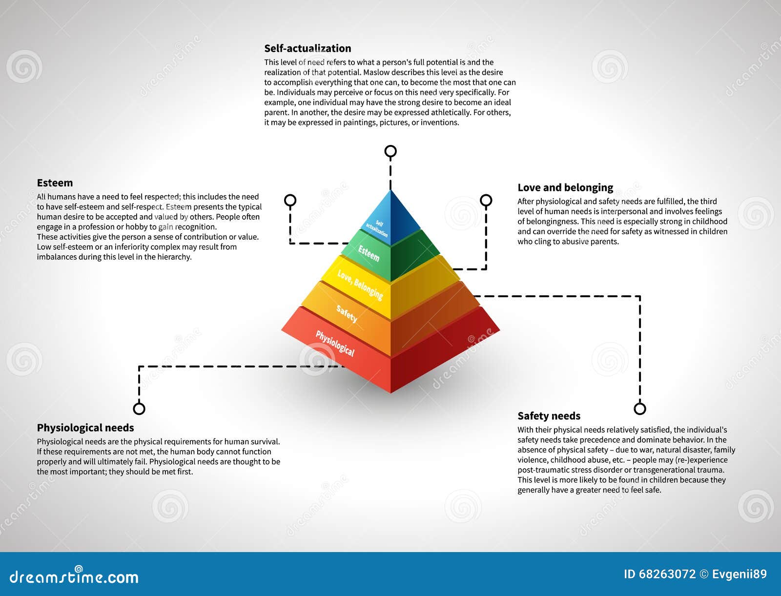 Maslow S Hierarchy, Infographic with Explanations Stock Illustration ...