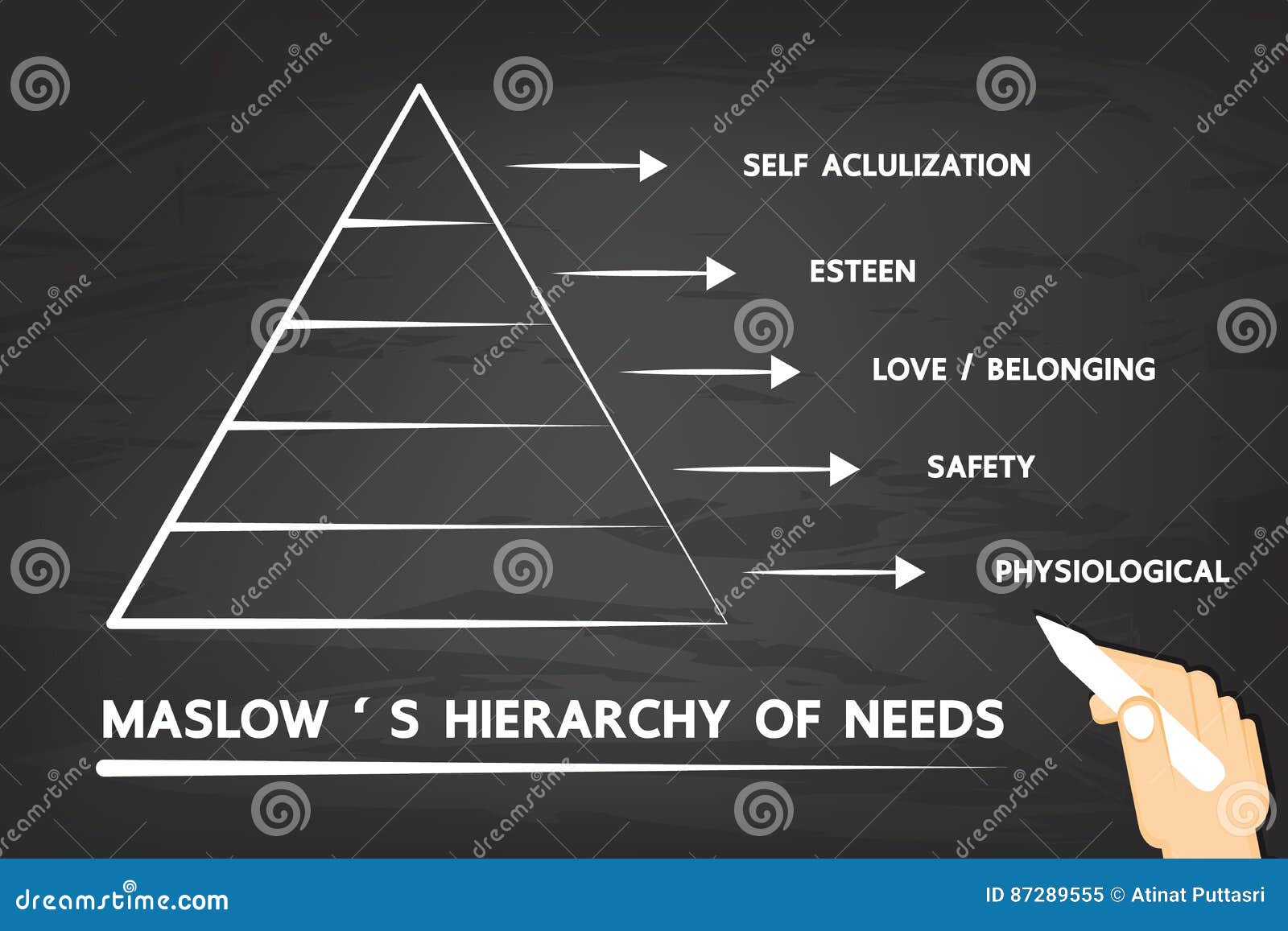 Maslow`s Hierarchy Of Needs. Cartoon Vector | CartoonDealer.com #87289555