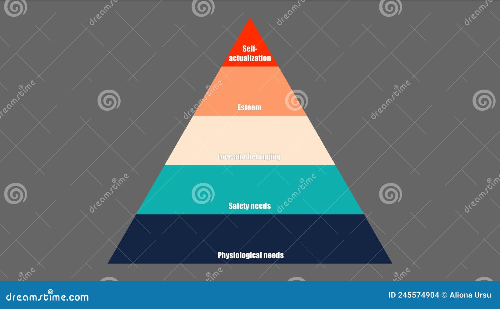 Maslow`s Hierarchy of Needs Stock Vector - Illustration of psychology ...