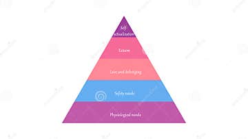 Maslow`s Hierarchy of Needs Stock Vector - Illustration of triangle ...