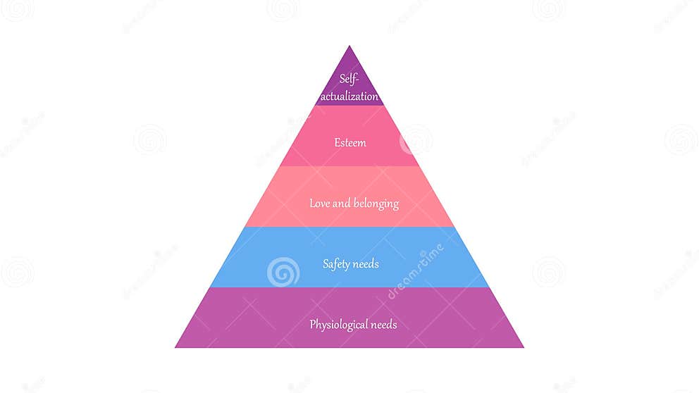Maslow`s Hierarchy of Needs Stock Vector - Illustration of triangle ...
