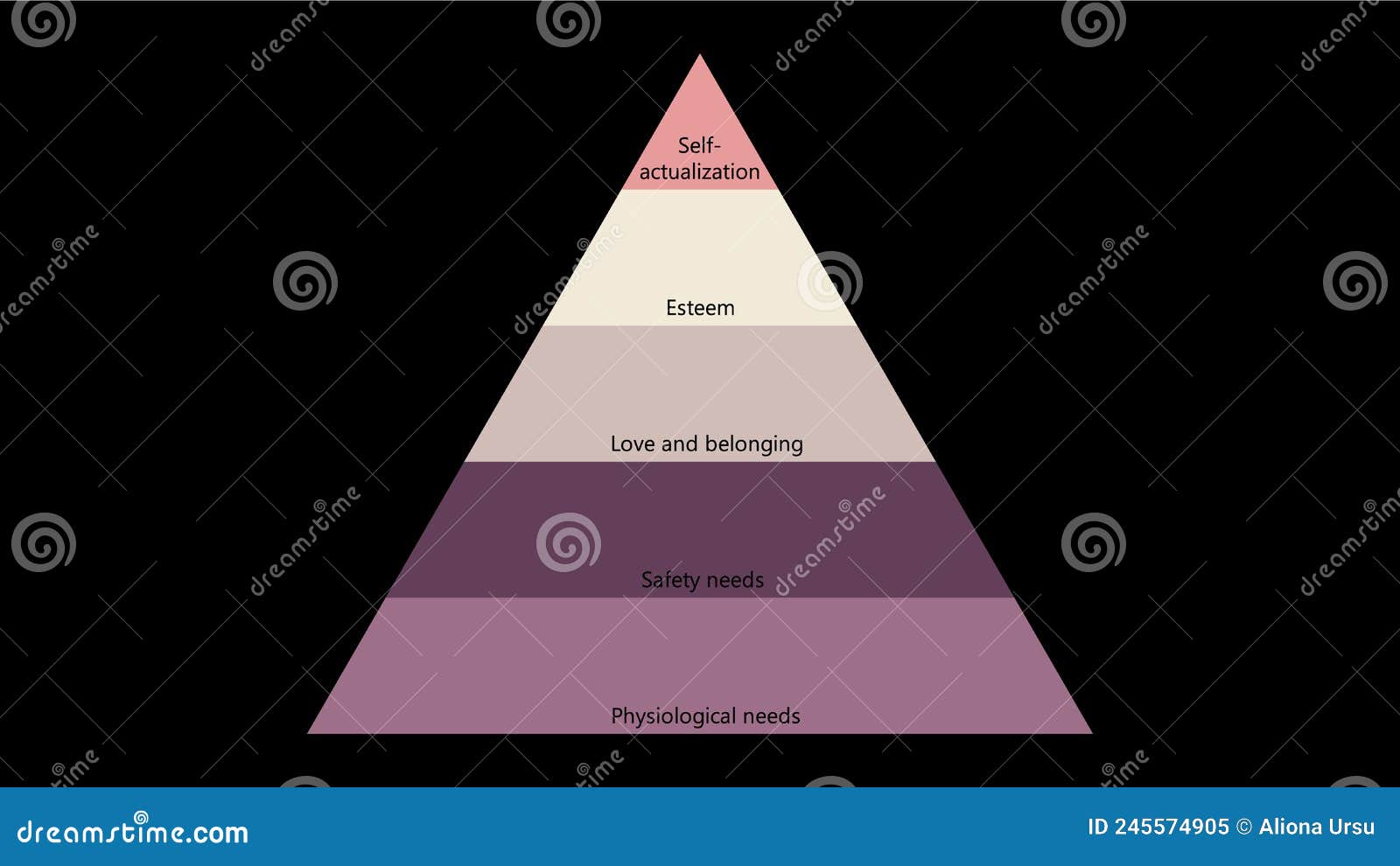 Maslow`s Hierarchy of Needs Stock Vector - Illustration of sign, design ...