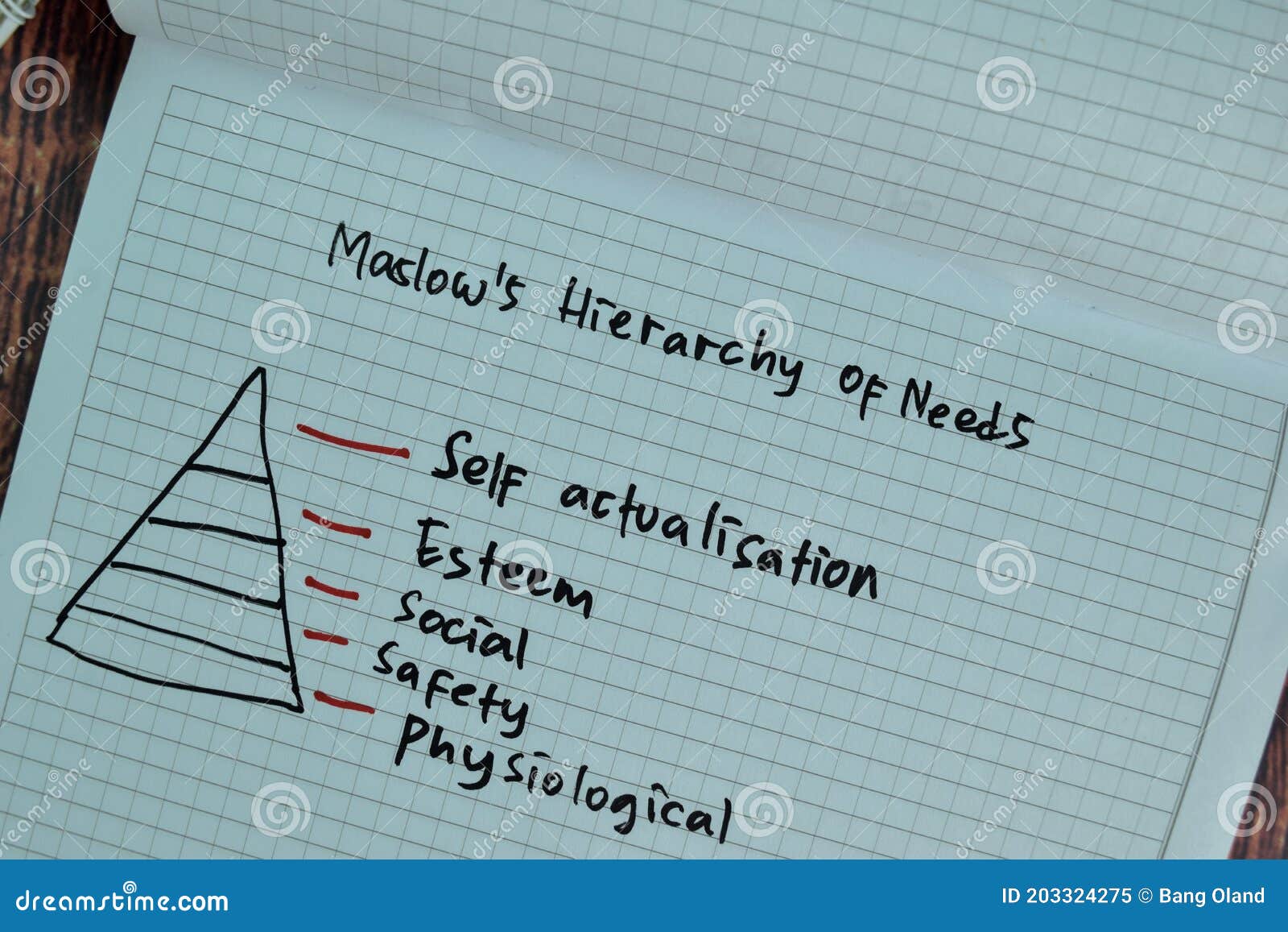 Maslow`s Hierarchy of Needs Write on Sticky Notes with Diagram and ...