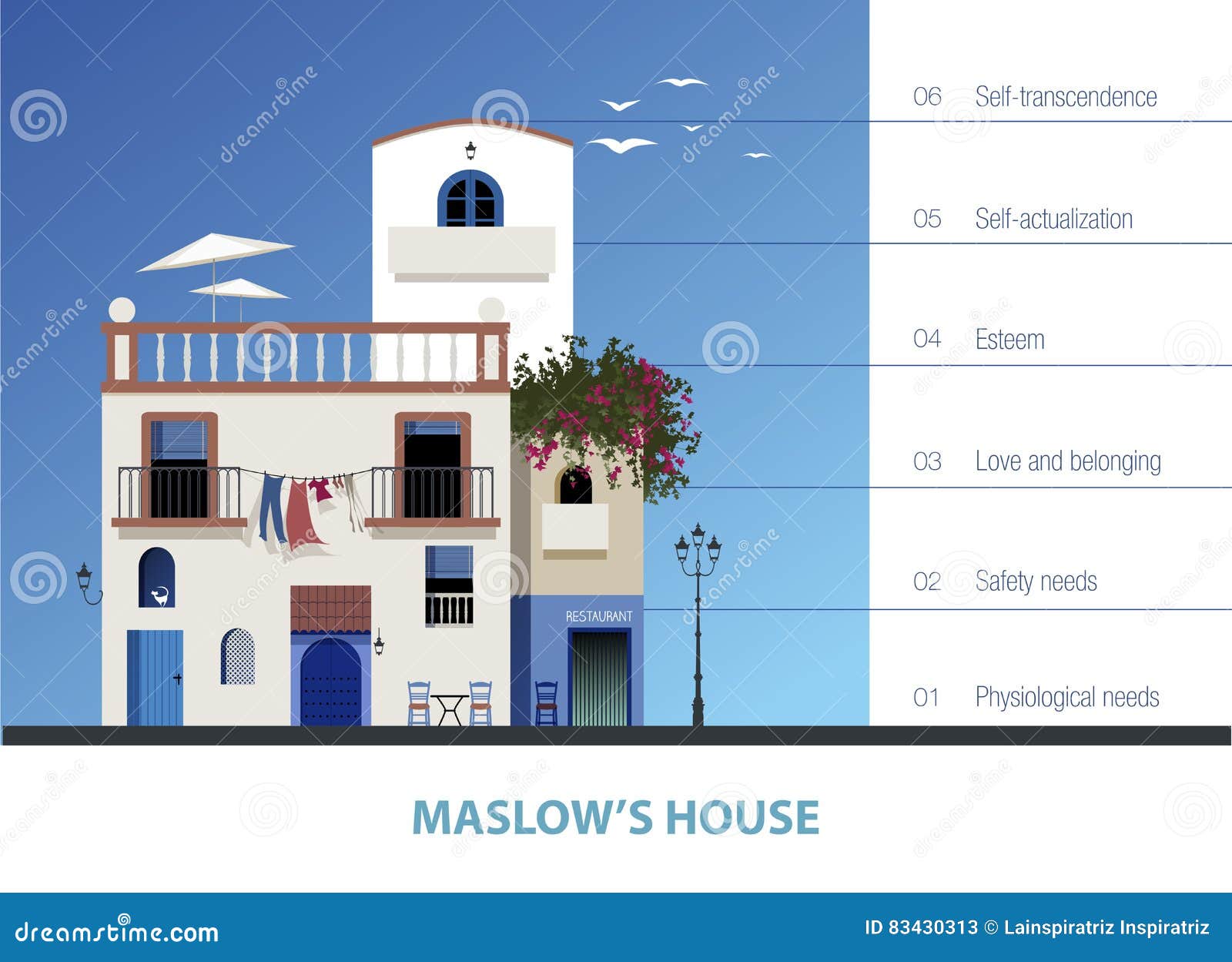 Maslow`s House. Hierarchy of Human Needs Represented by a House Stock ... Maslow`s House. Hierarchy of Human Needs Represented by a House Stock ...