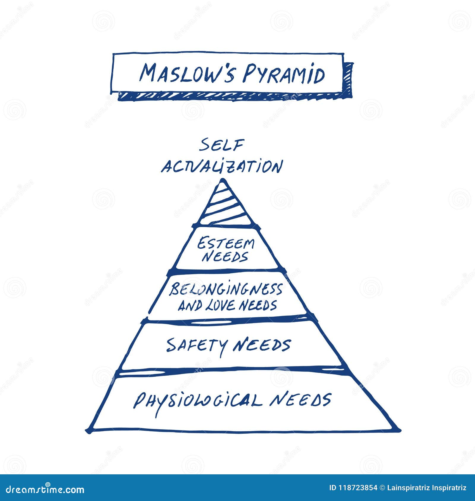 Maslow`s Pyramid Drawn by Hand Stock Illustration - Illustration of ...