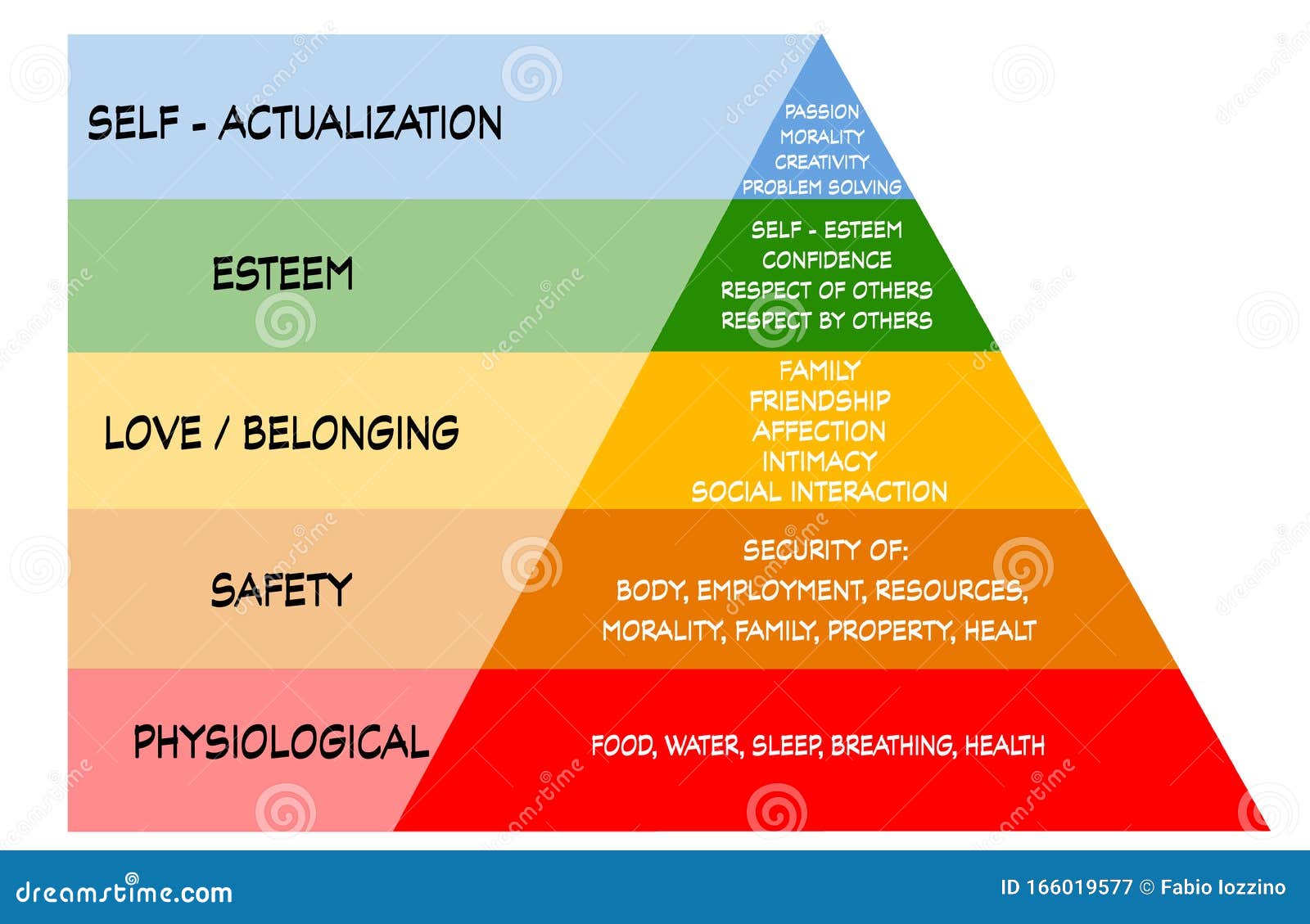 Maslow's Pyramid Of Needs Cartoon Vector | CartoonDealer.com #65741575 Maslow's Pyramid Of Needs Cartoon Vector | CartoonDealer.com #65741575