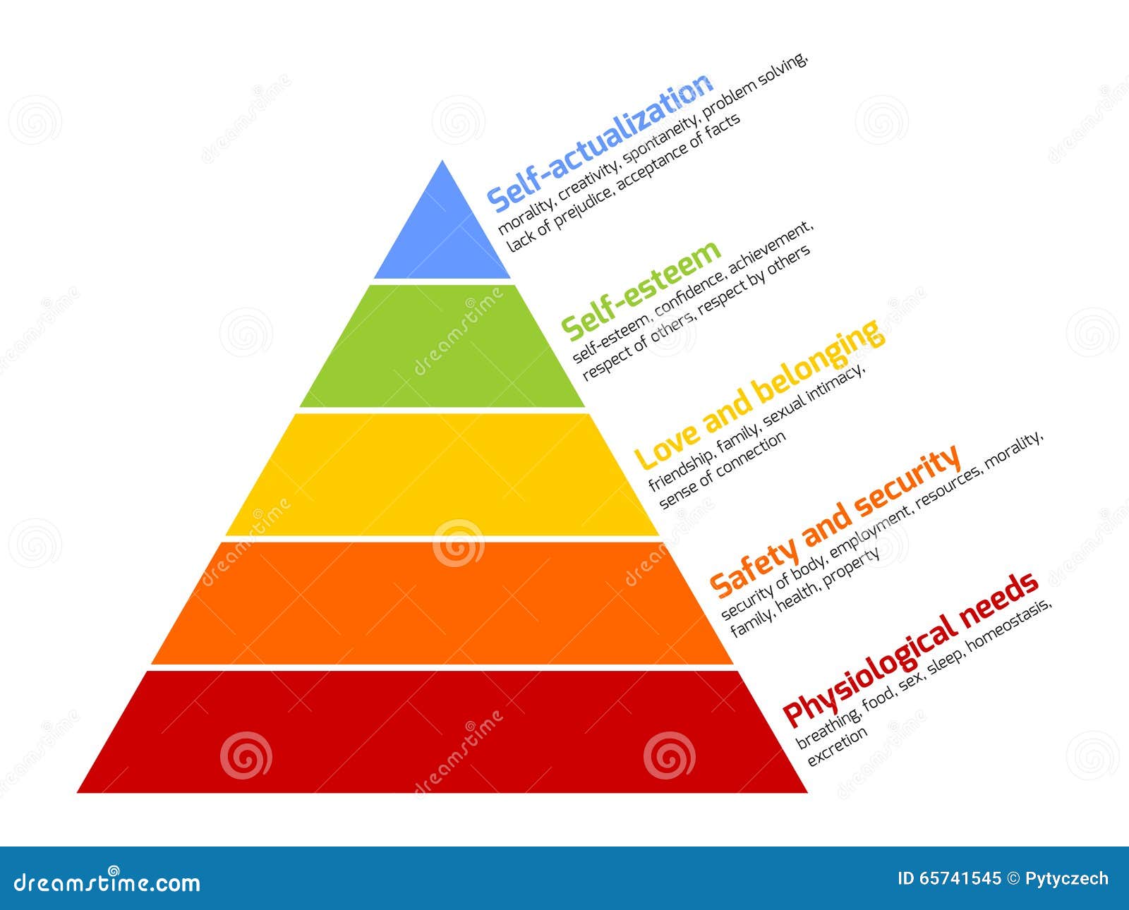 Maslow s pyramid of needs stock vector. Illustration of human - 65741545 Maslow s pyramid of needs stock vector. Illustration of human - 65741545