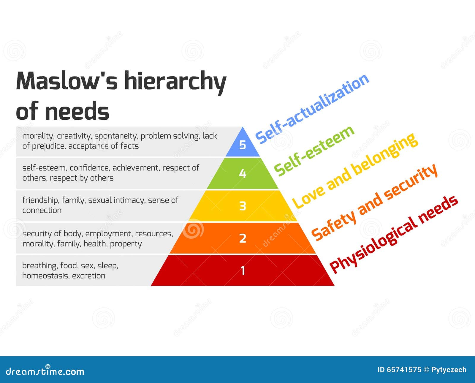 Maslow s pyramid of needs stock vector. Illustration of level - 65741575 Maslow s pyramid of needs stock vector. Illustration of level - 65741575