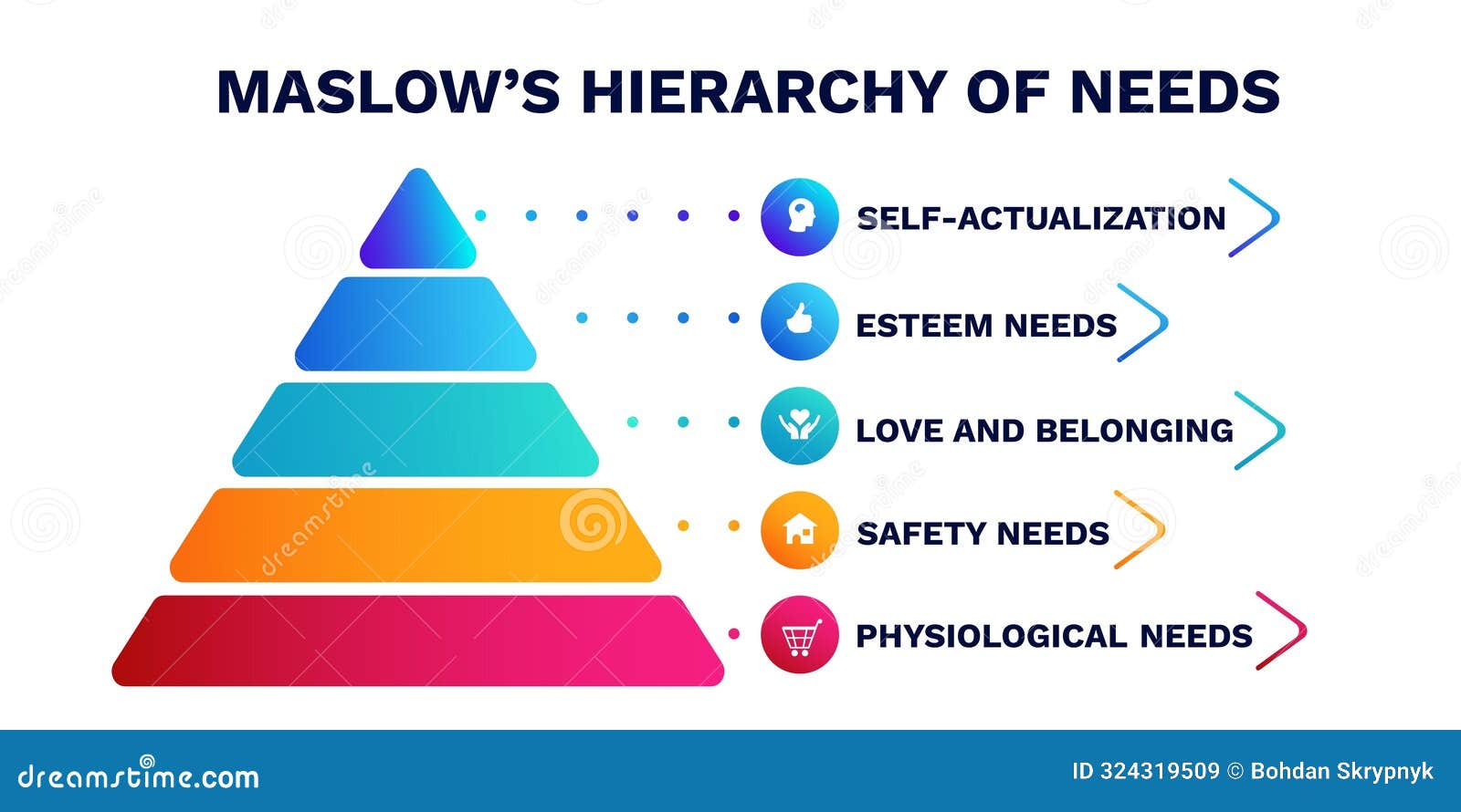 Maslows Hierarchy Of Needs Pyramid Cartoon Vector | CartoonDealer.com ... Maslows Hierarchy Of Needs Pyramid Cartoon Vector | CartoonDealer.com ...