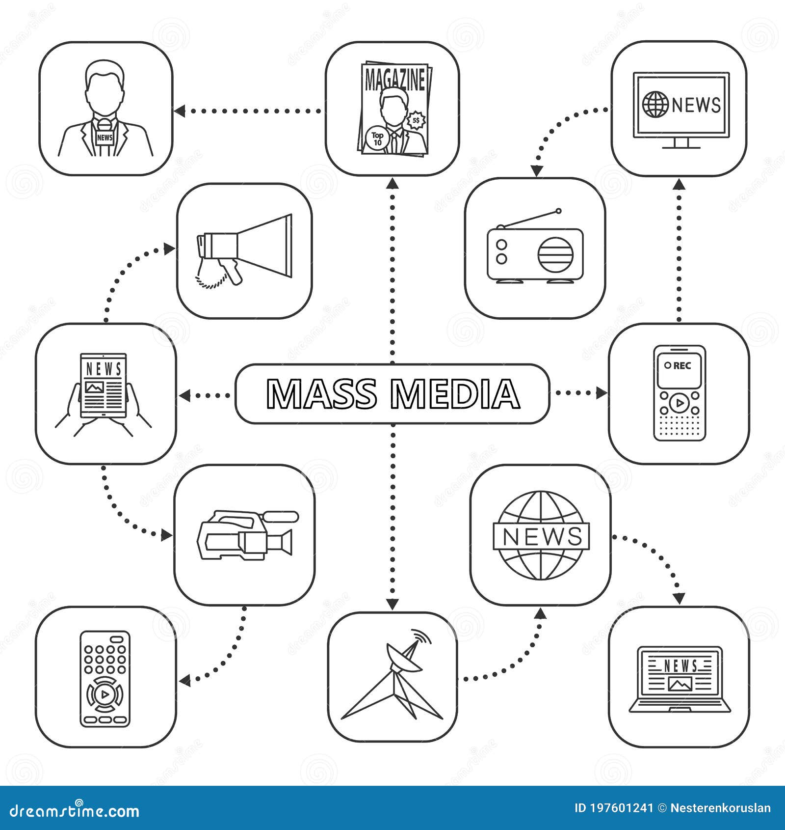 Mass Media Mind Map With Linear Icons Cartoon Vector | CartoonDealer ... Mass Media Mind Map With Linear Icons Cartoon Vector | CartoonDealer ...