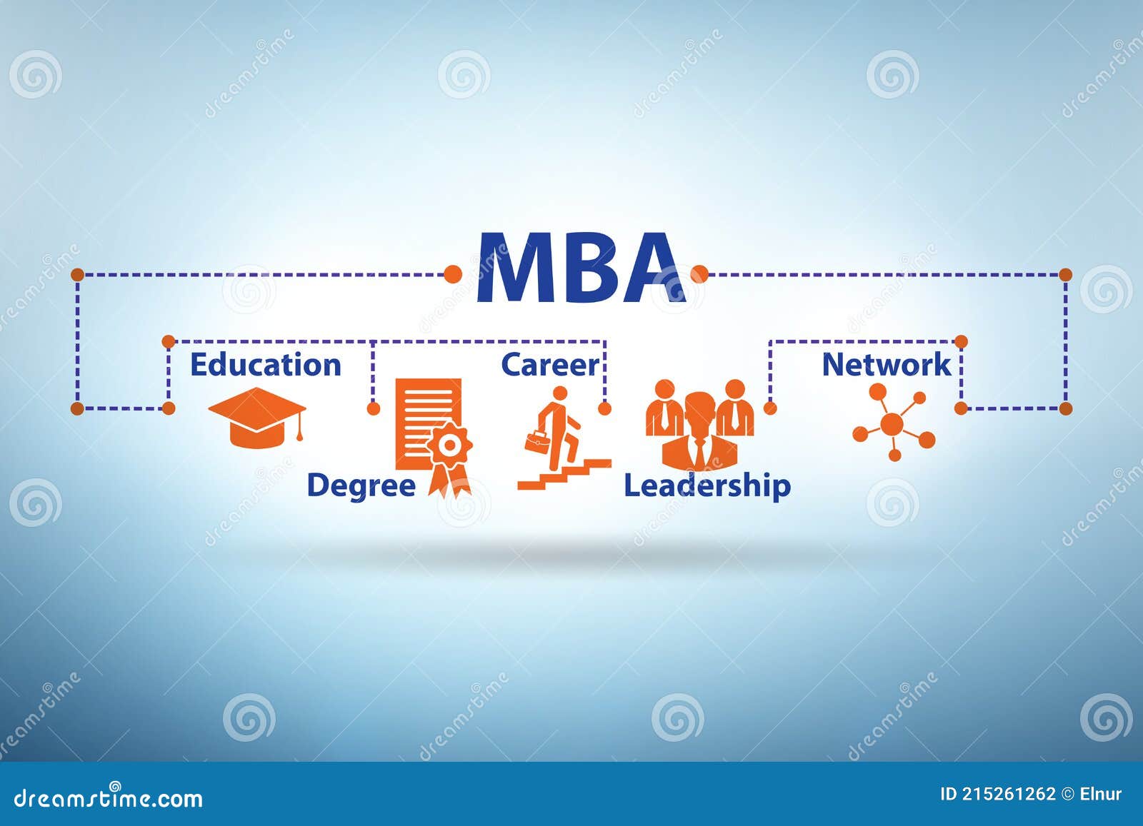 Master of Business Administration Mba Concept Stockfoto - Bild von ...