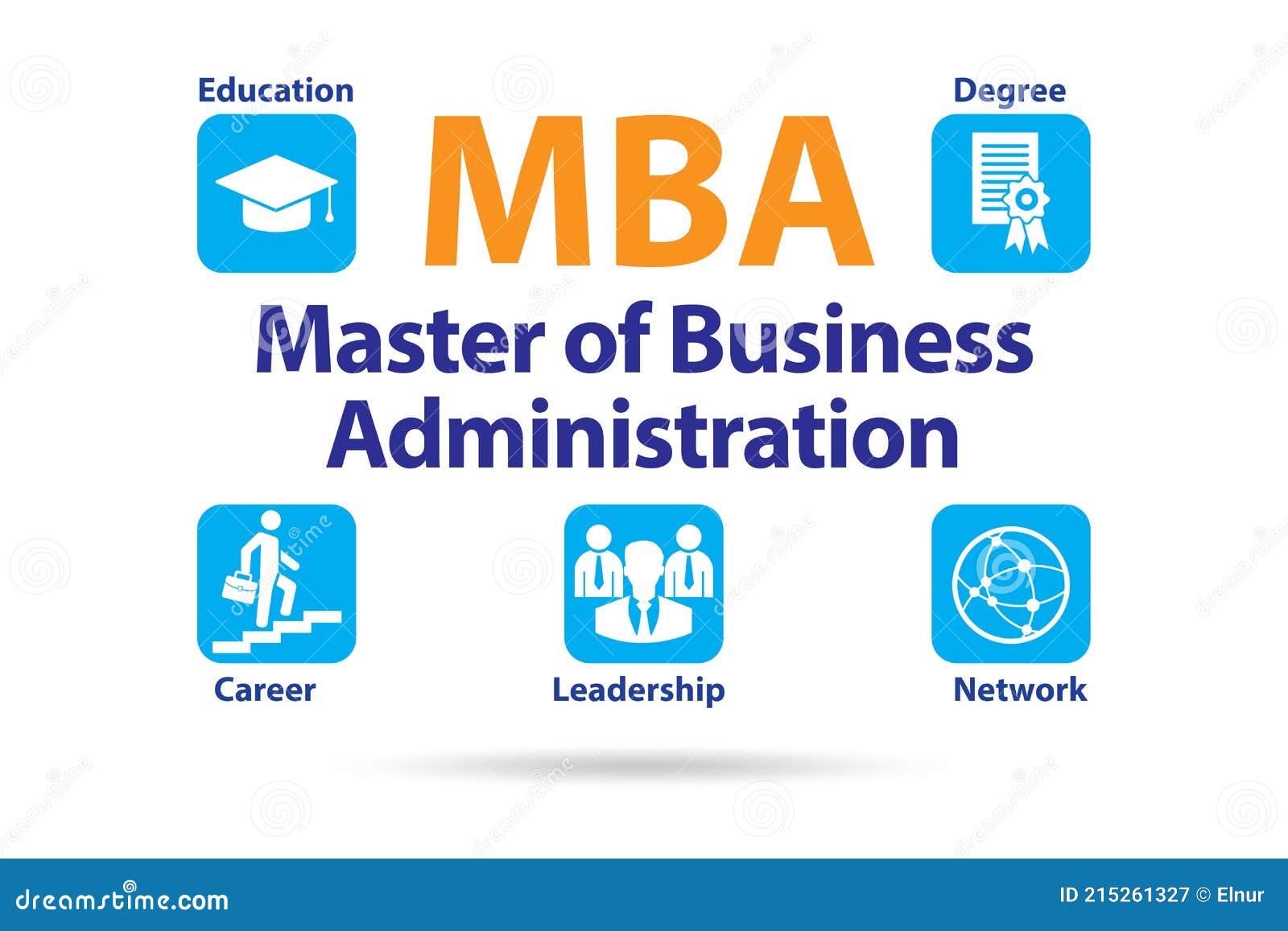 Master of Business Administration MBA Concept Stock Image - Image of ...