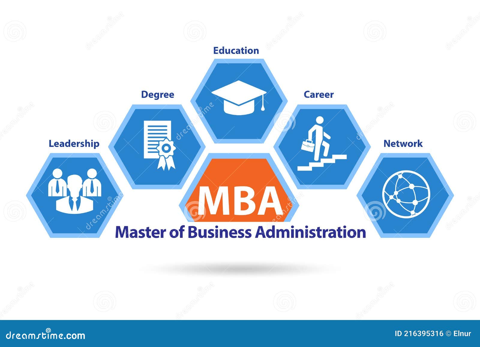 Master of Business Administration Mba Concept Photo stock - Image du ...