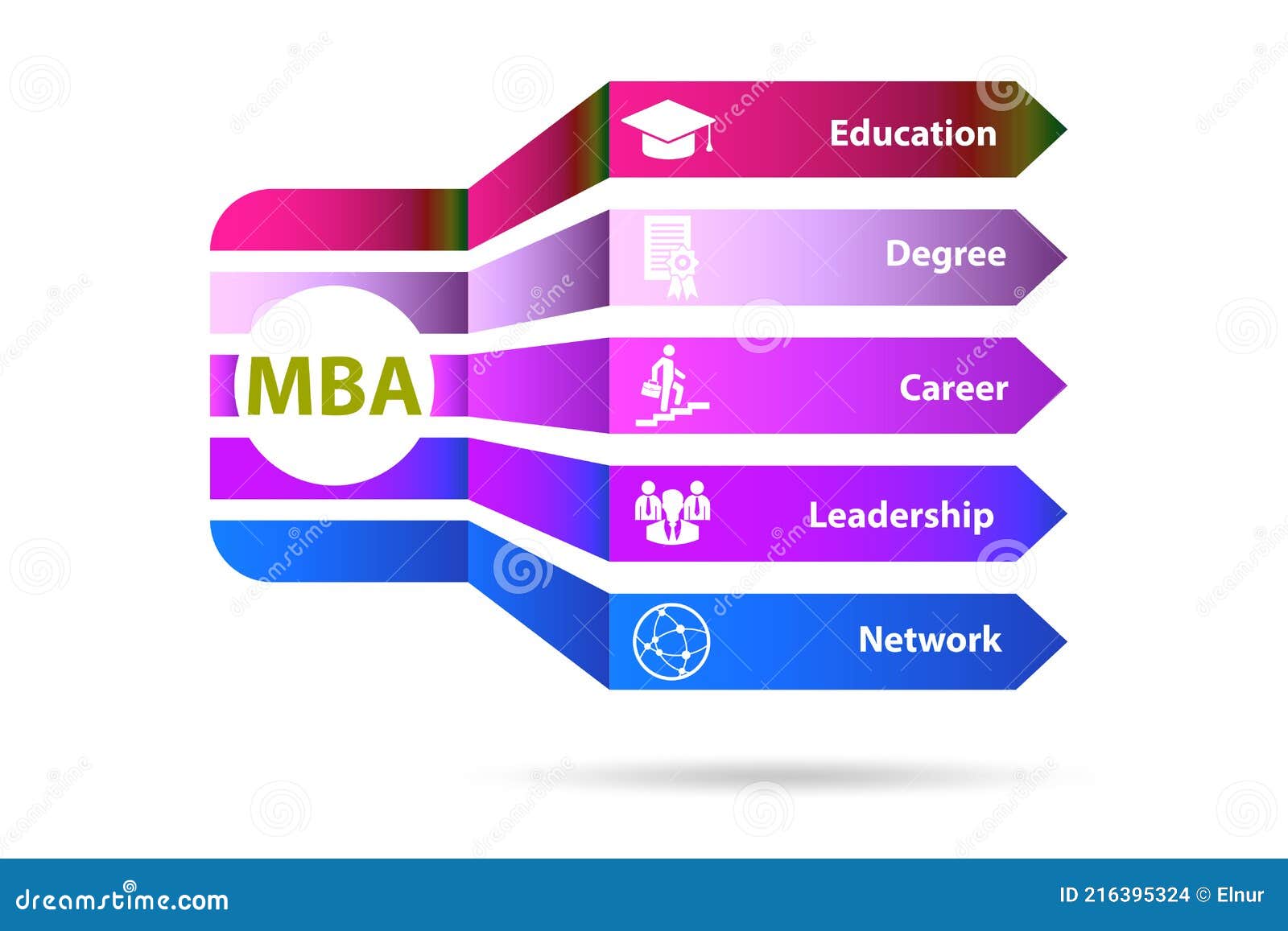 Master of Business Administration Mba Concept Foto de archivo - Imagen ...