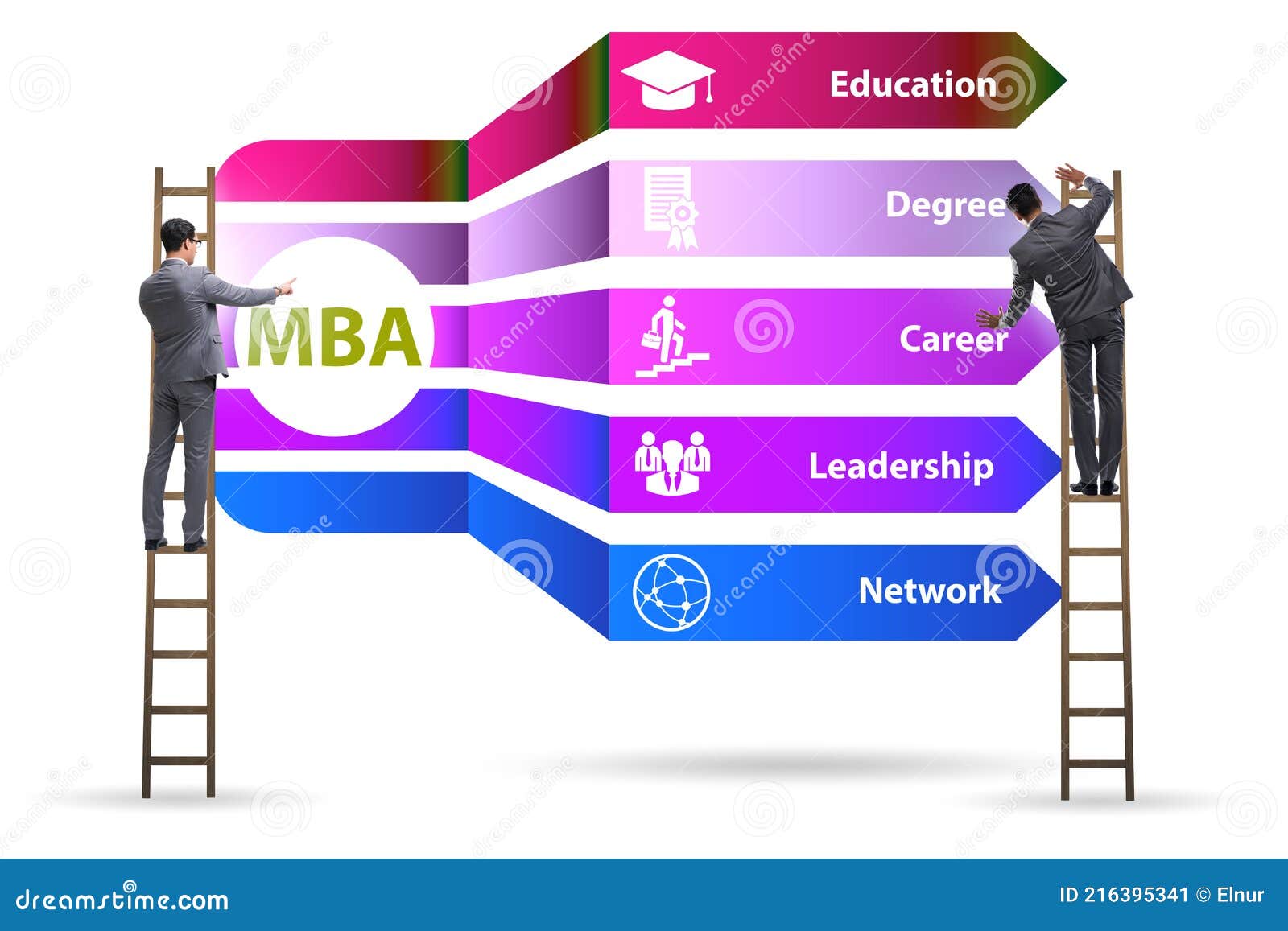 Master of Business Administration MBA Concept Stock Image - Image of ...