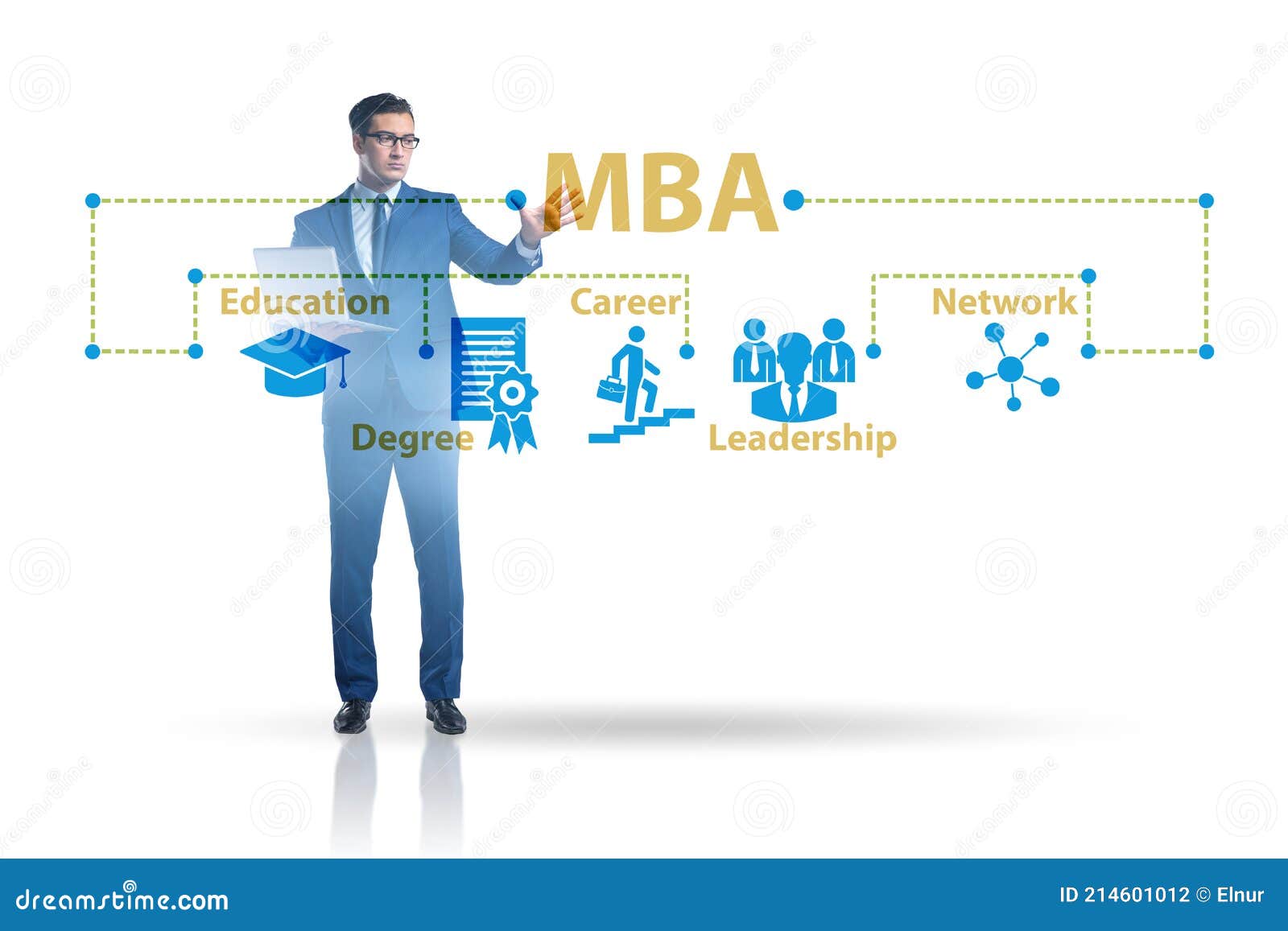 Master of Business Administration MBA Concept Stock Photo - Image of ...