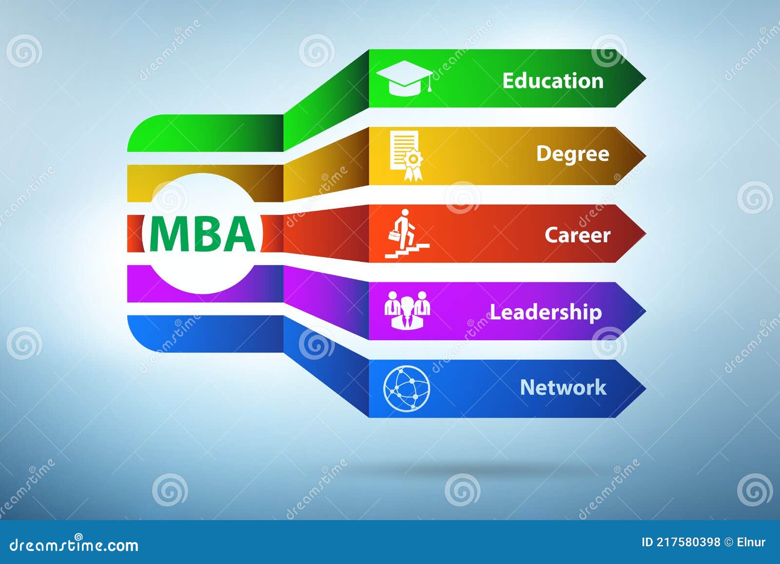 Master of Business Administration MBA Concept Stock Illustration ...