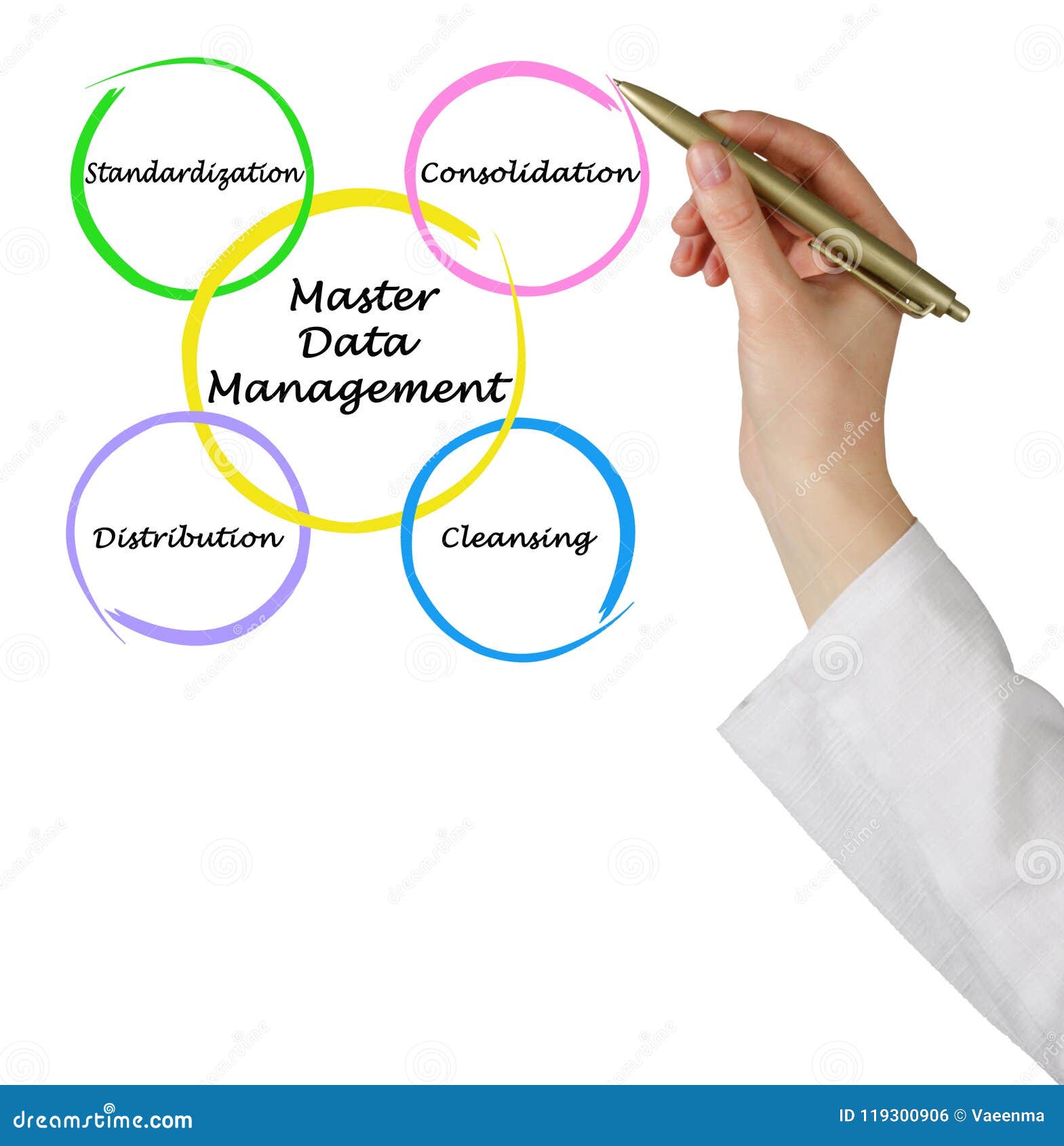 Master Data Management stock photo. Image of concept - 119300906