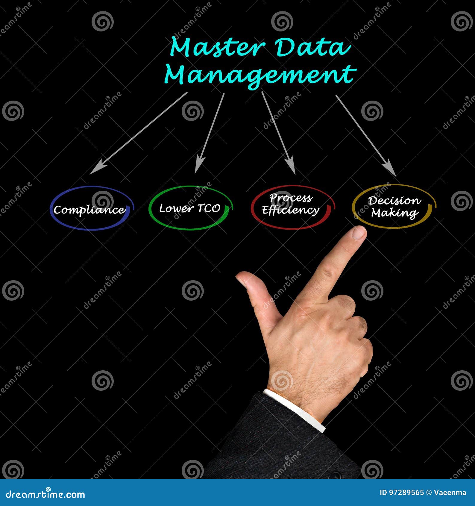 Master Data Management stock image. Image of ownership - 97289565