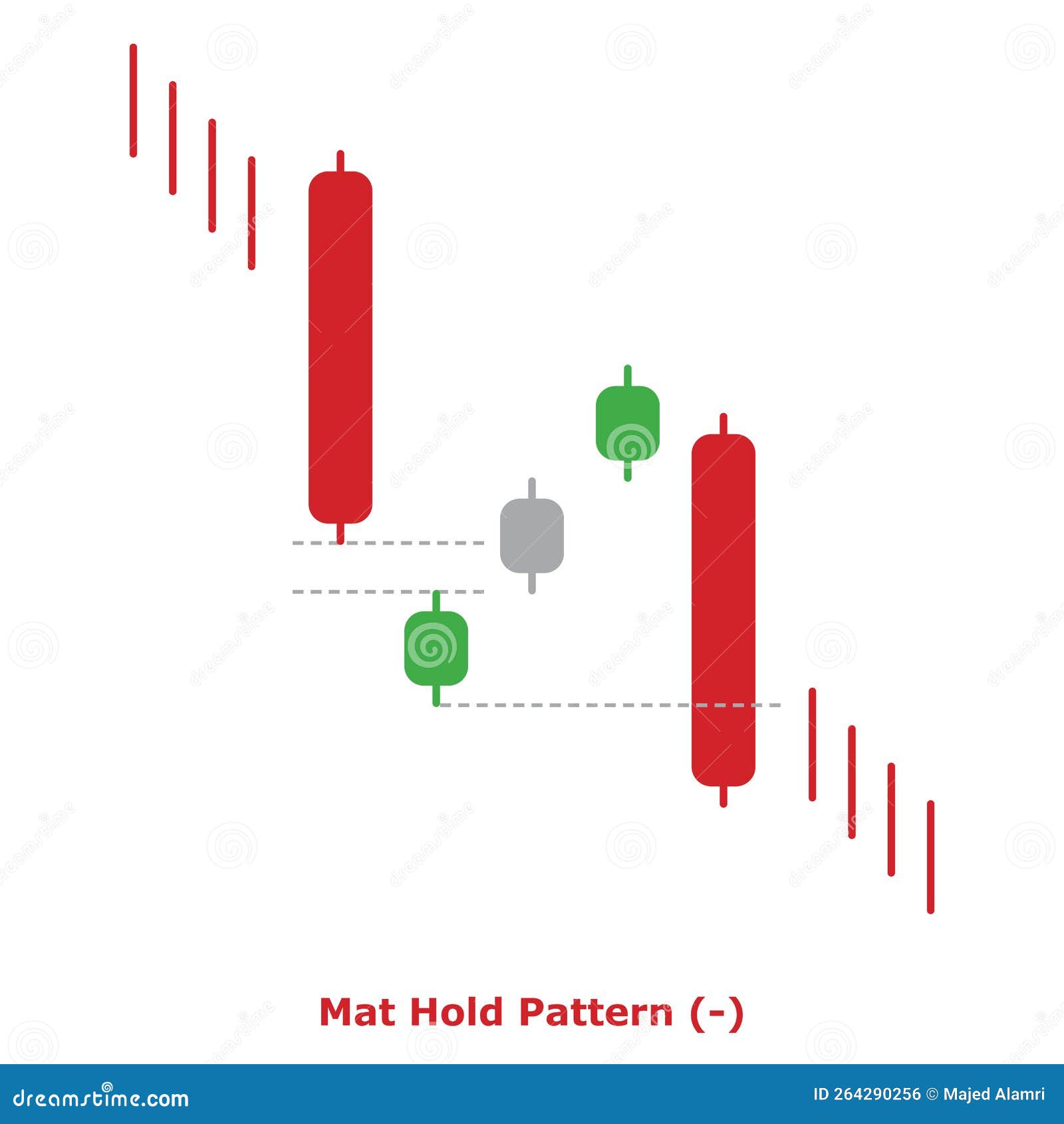 Mat Hold Pattern (-) Green & Red - Round Stock Vector - Illustration of ... Mat Hold Pattern (-) Green & Red - Round Stock Vector - Illustration of ...