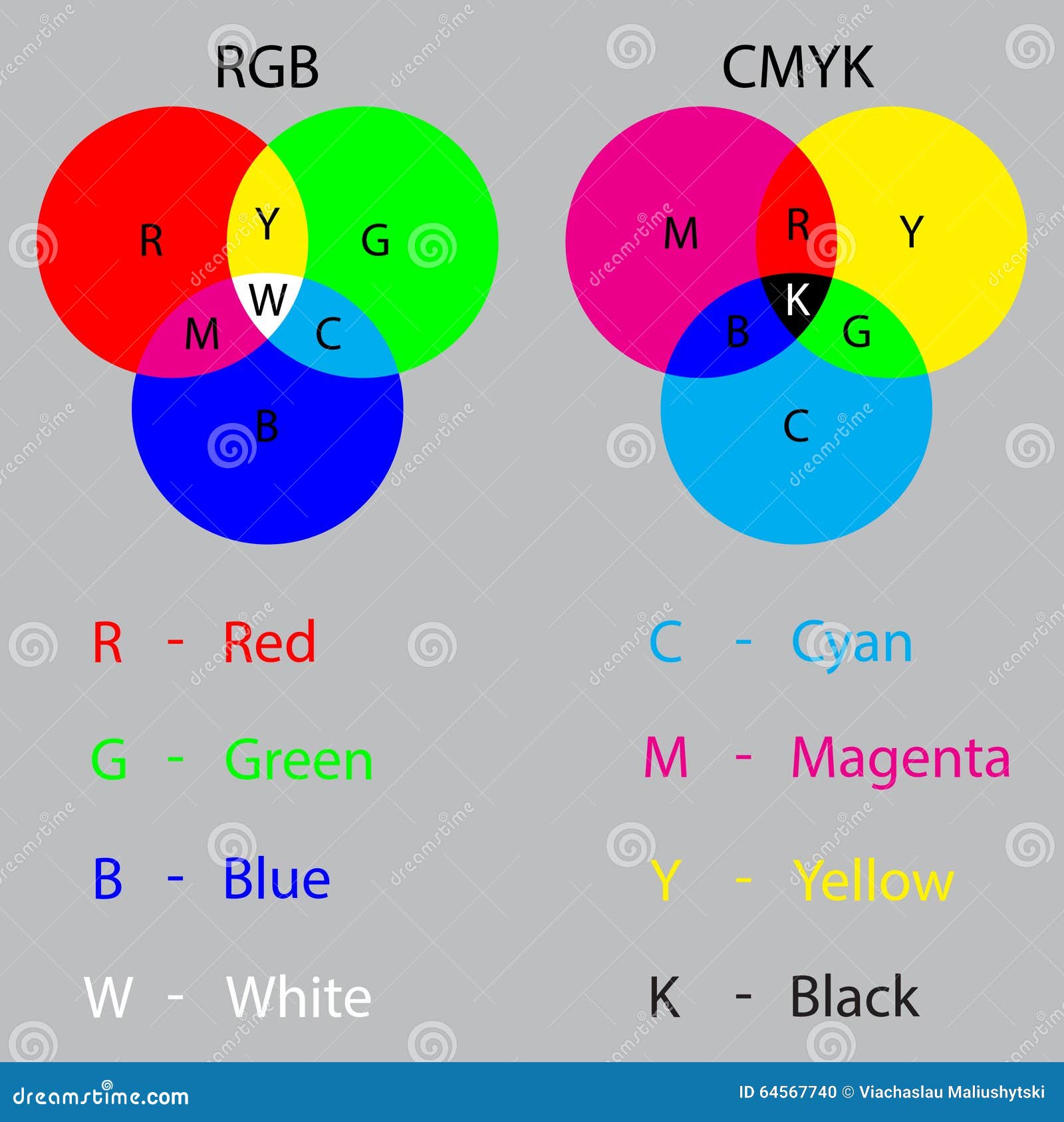 Matcha system RGB och CMYK vektor illustrationer. Illustration av ...