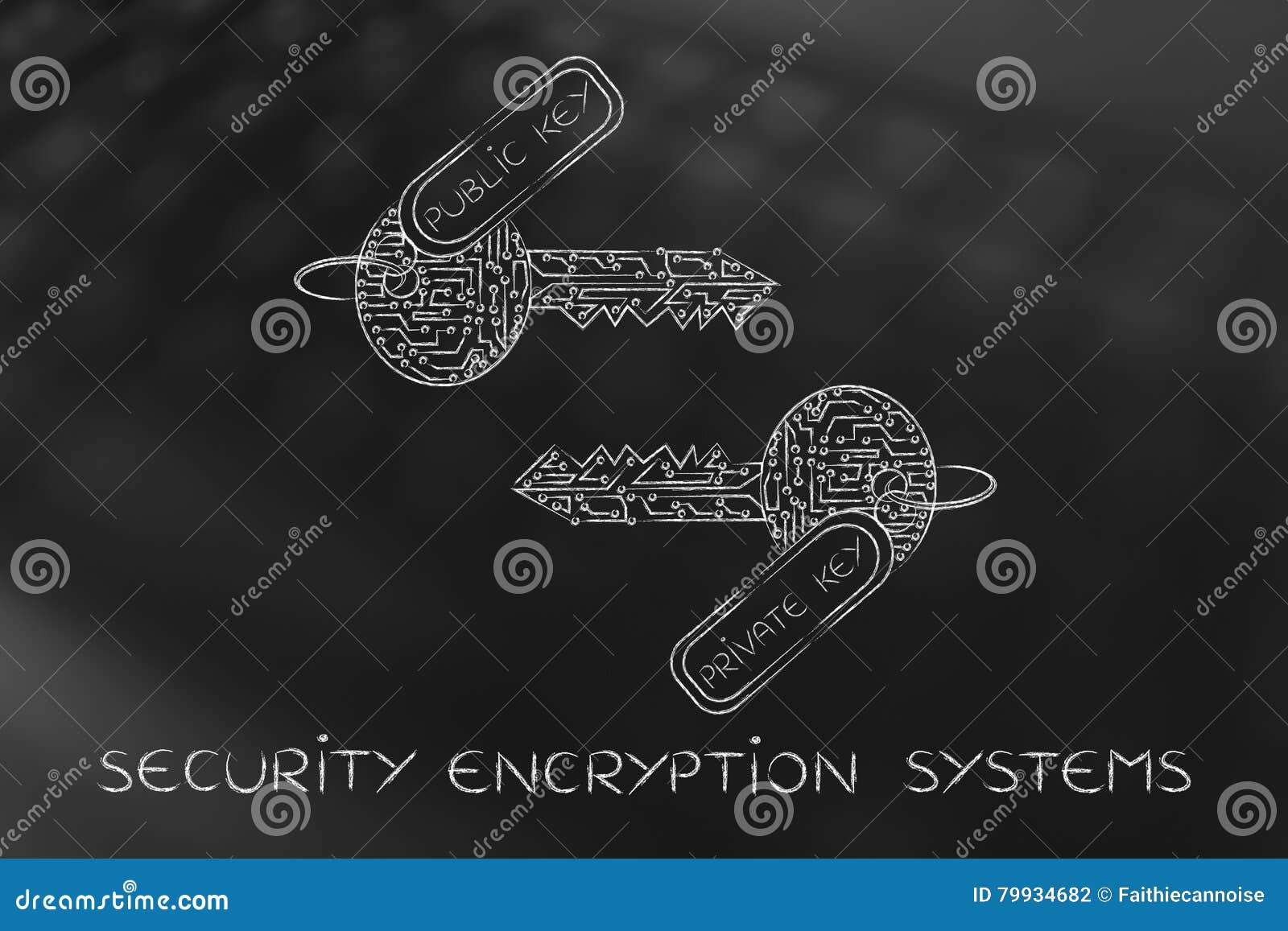 Matching Private & Public Keys Made of Circuits, Encryption Concept ...