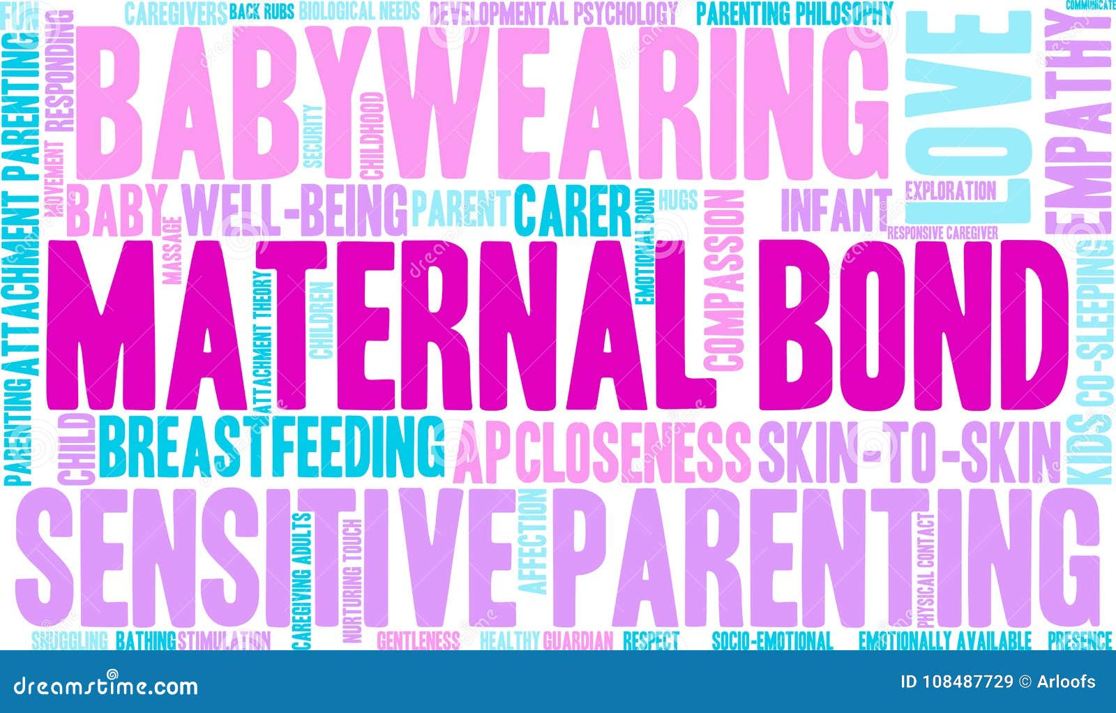 Maternal Bond Word Cloud Vector Illustration | CartoonDealer.com #108487798