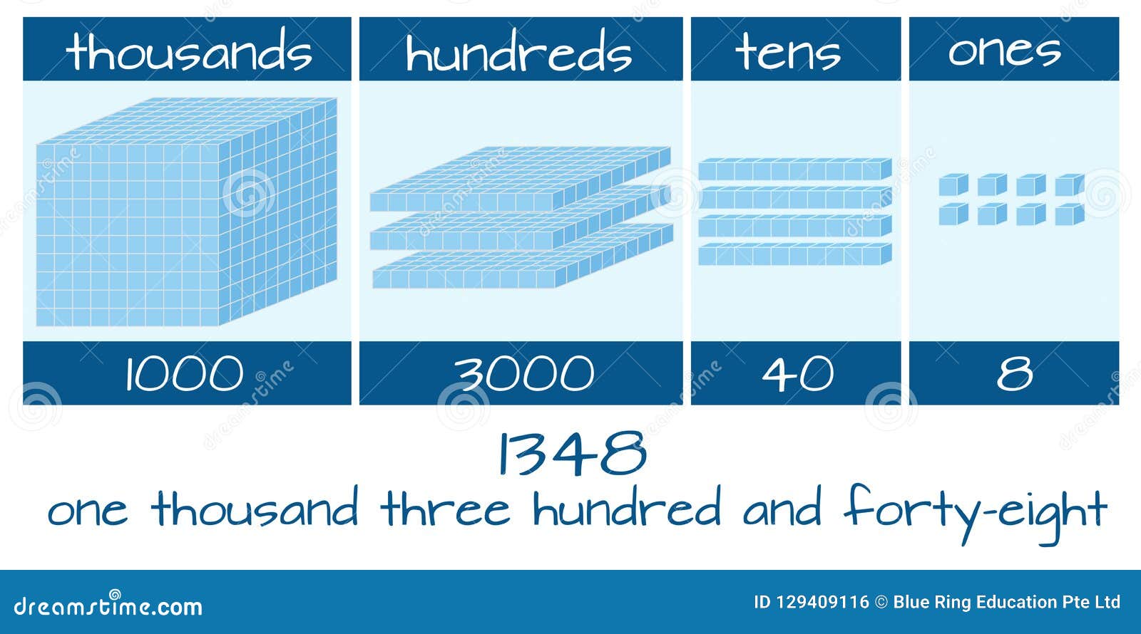 Math and counting number stock vector. Illustration of number - 129409116
