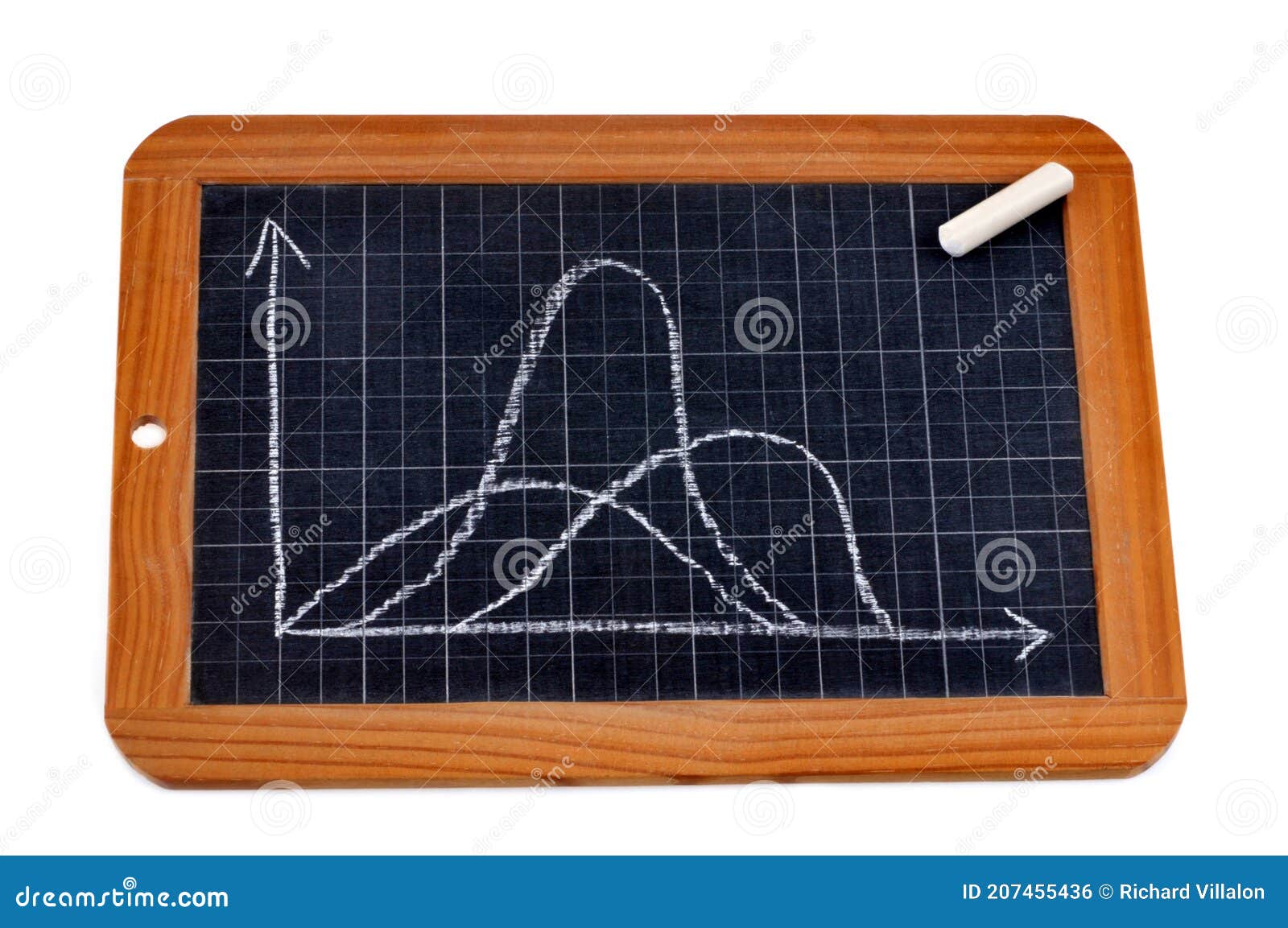 Gaussian Curves Drawn on a School Slate Stock Illustration ...