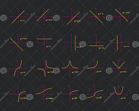 Math Geometry Graphs Collection Set Vector Illustration. Linear, Constant, Logarithmic ...