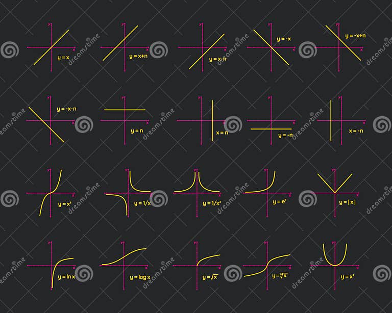 Math Geometry Graphs Collection Set Vector Illustration. Linear, Constant, Logarithmic ...