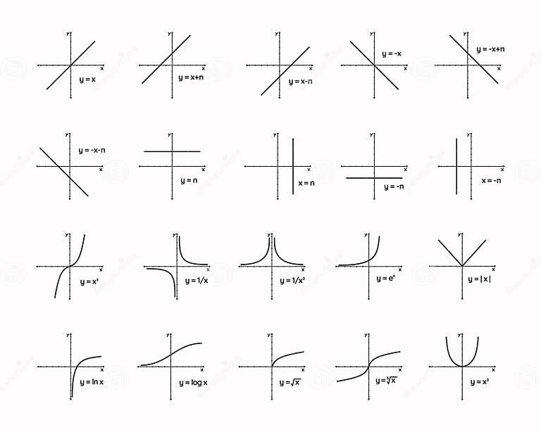 Math Geometry Graphs Collection Set Vector Illustration. Linear ...