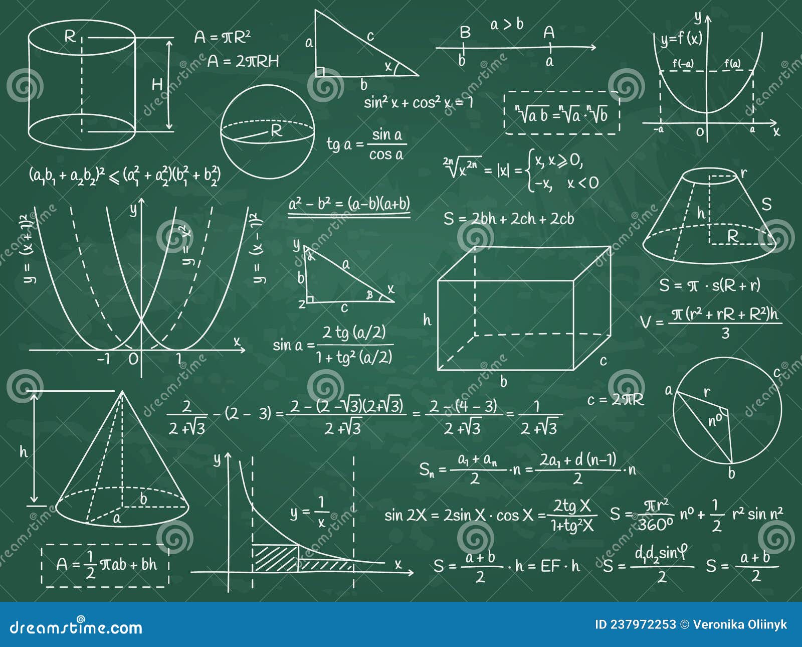 Math, Geometry or Physics Calculation Formulas, Algebra Figures and ...