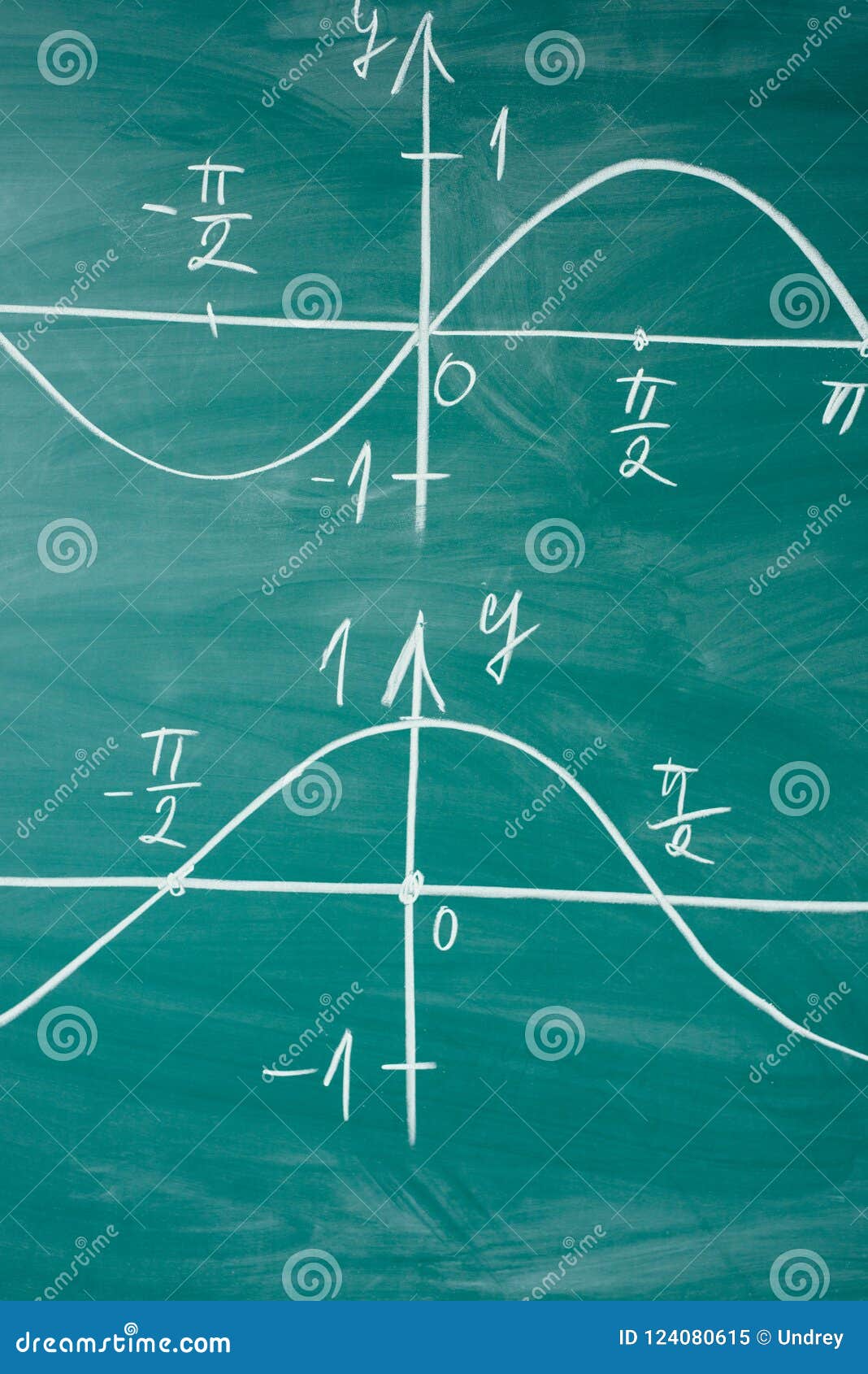 Math Lesson. Sine and Cosine Functions Stock Image - Image of board ...