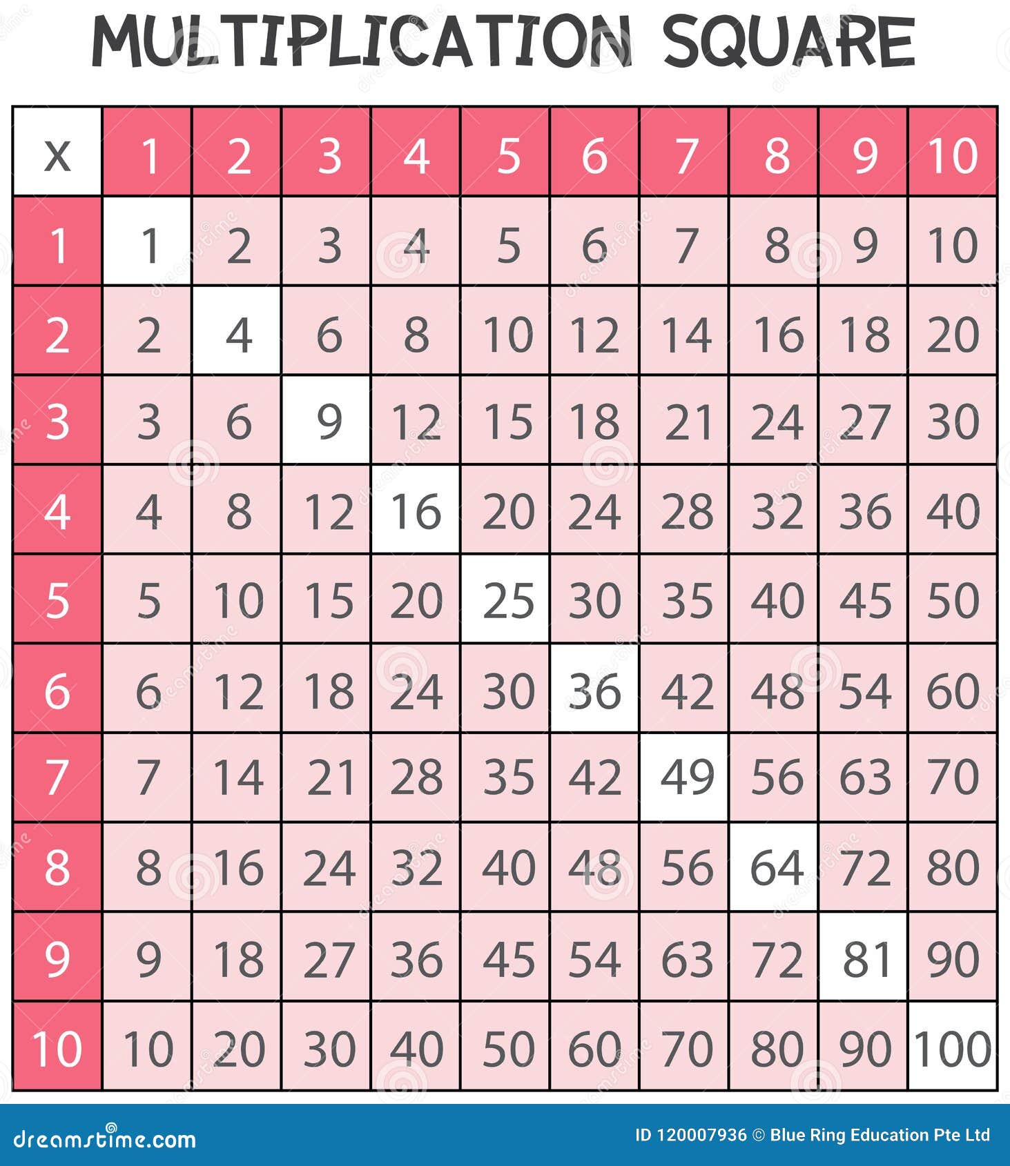 A Math Multiplication Square Stock Vector - Illustration of square ...