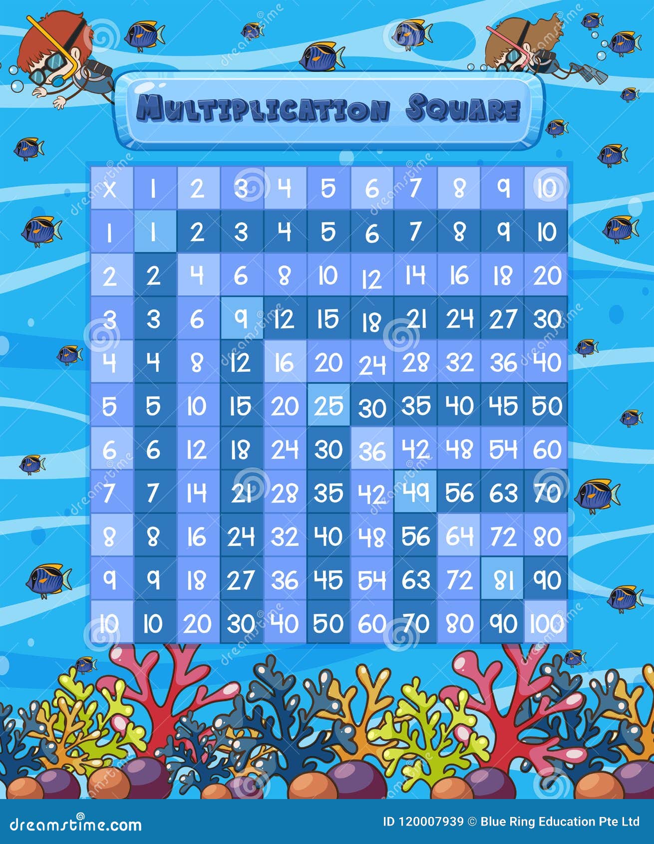 A Math Multiplication Square Stock Vector - Illustration of equation ...