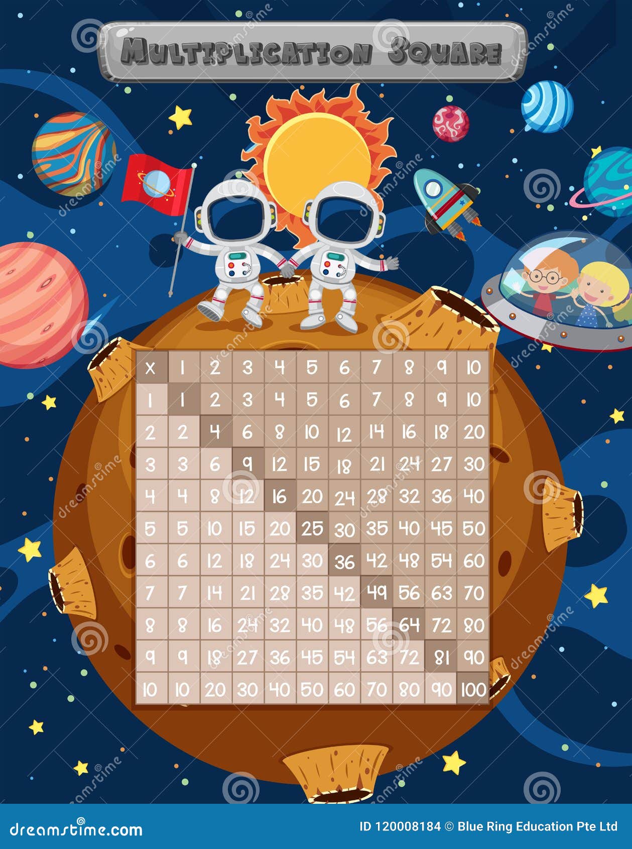 A Math Multiplication Square Stock Vector - Illustration of graphic ...