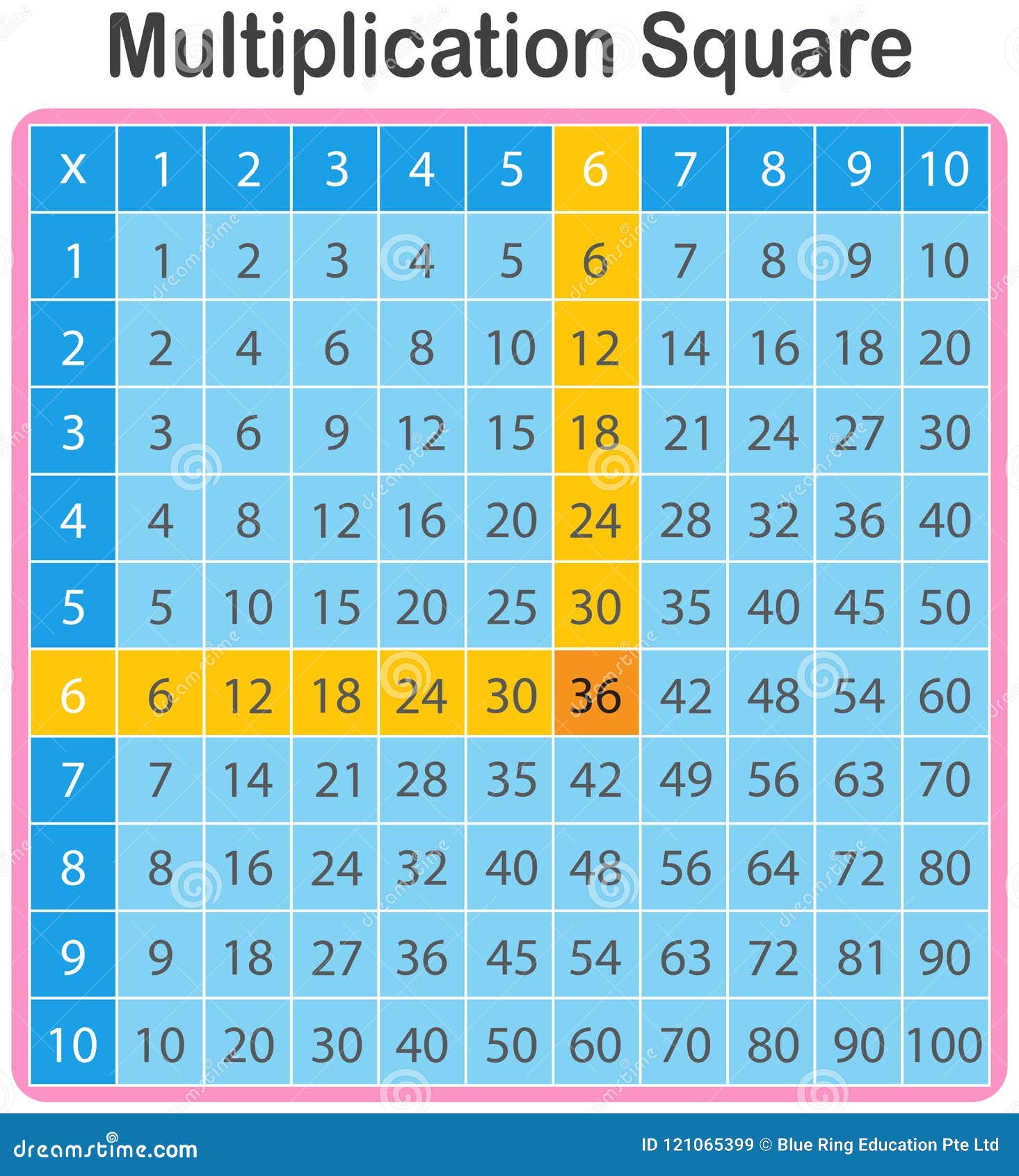 A Math Multiplication Square Stock Vector - Illustration of ...