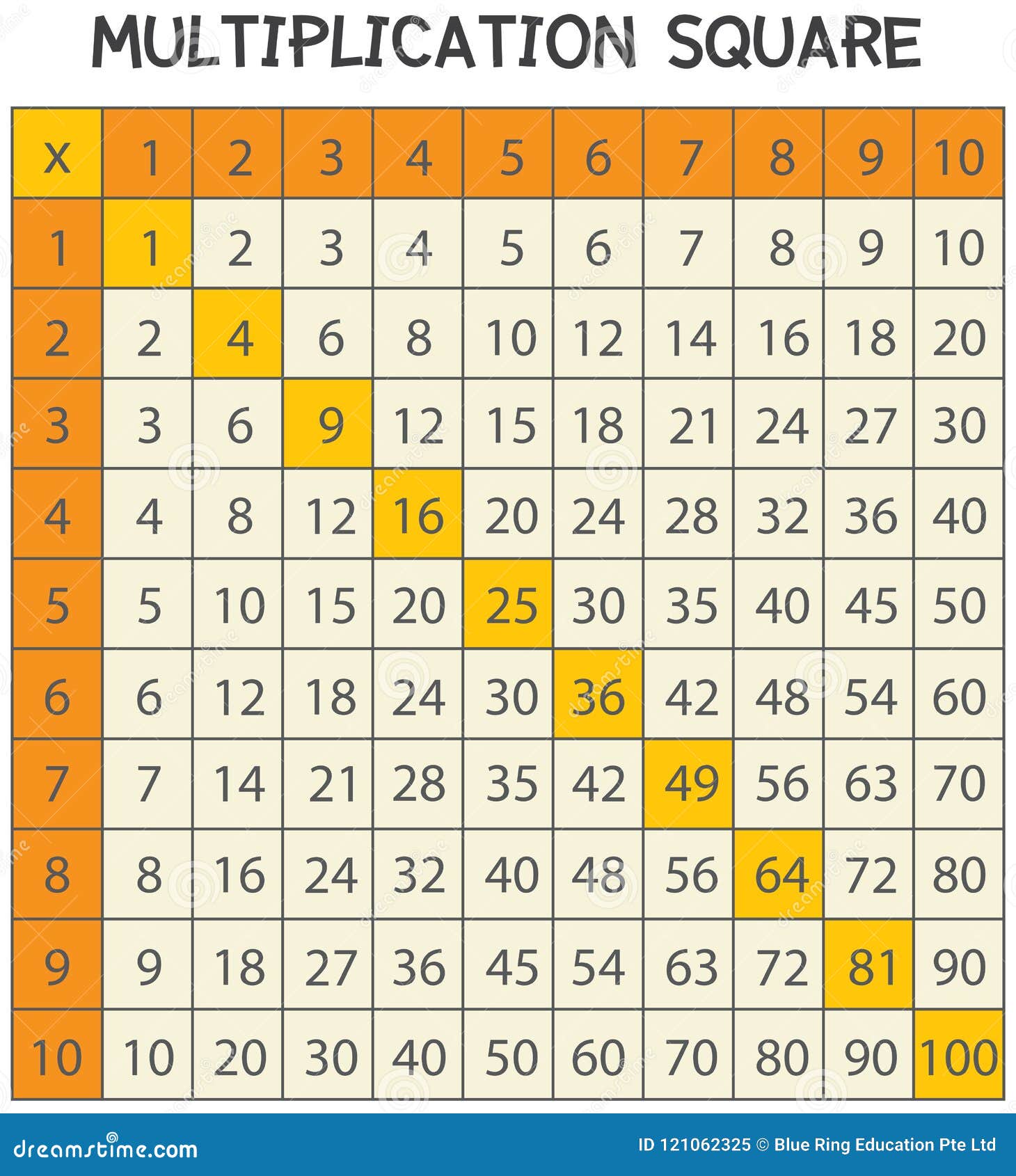A Math Multiplication Square Stock Vector - Illustration of square ...