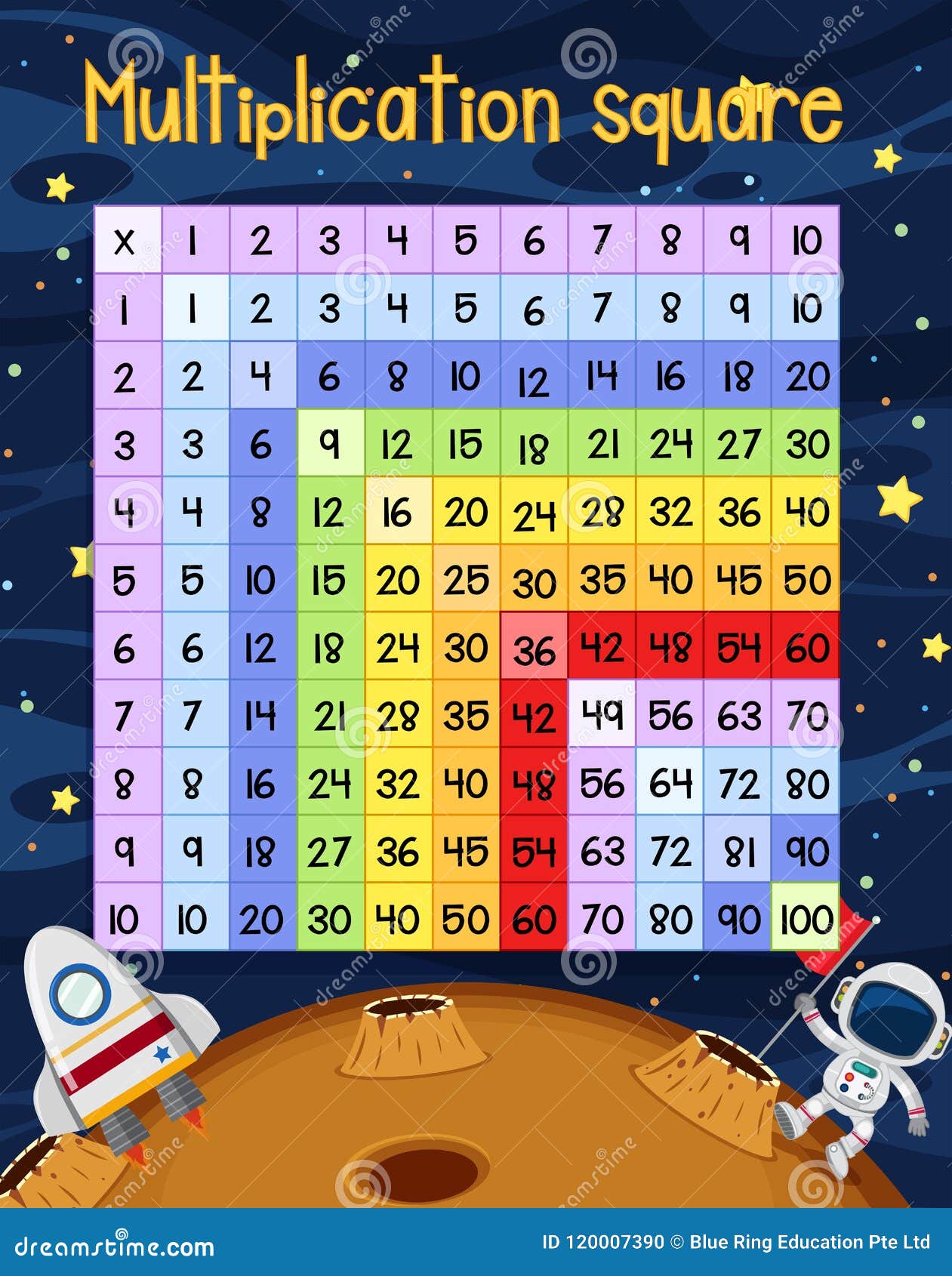 Multiplication Square. School Vector Illustration. Multiplication Table ...