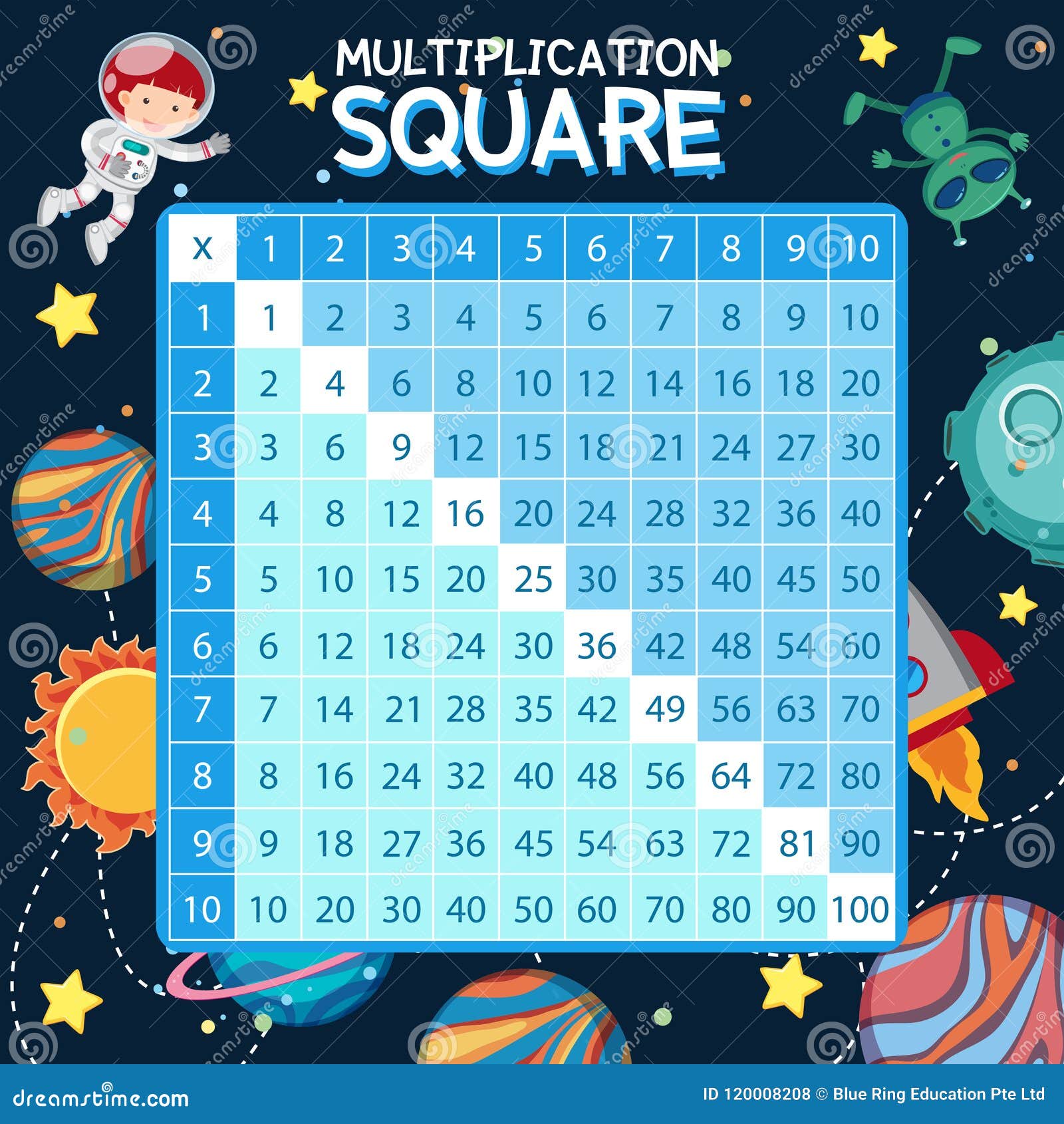 A Math Multiplication Square Space Scene Stock Vector - Illustration of ...