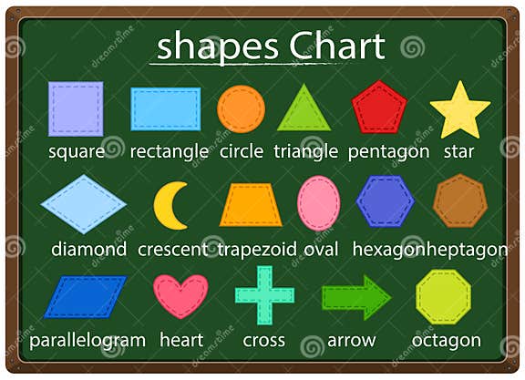 Math Poster for Different Shapes Stock Vector - Illustration of board ...